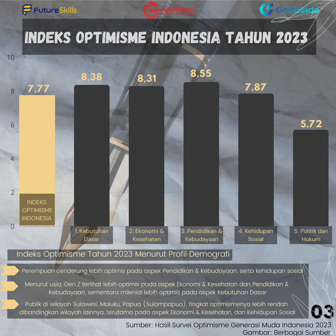 Membangun Bangsa yang Lebih Baik: Hasil Survei Optimisme Generasi Muda ...