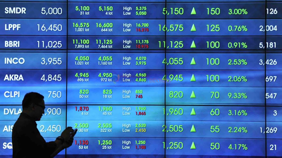 Kuartal IV, Pertumbuhan Industri dan IHSG Melejit Pesat