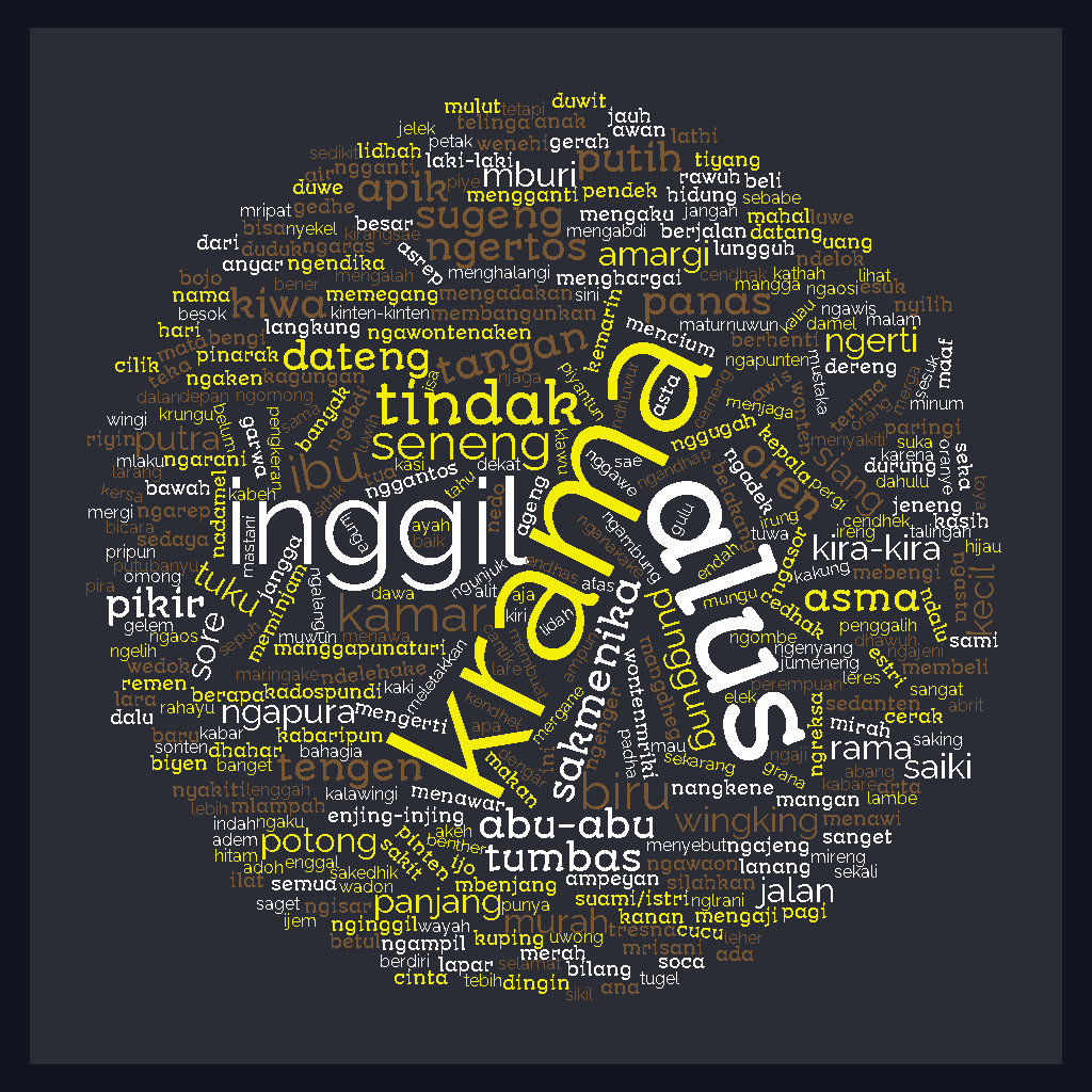 Mengapa Bahasa Jawa Dibedakan Menjadi Krama Alus dan Inggil?