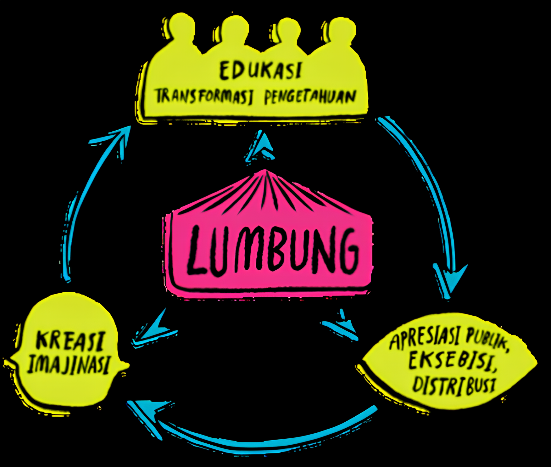 Implementasi Keberlanjutan Budaya: Program Pusat Pelayanan dan ...
