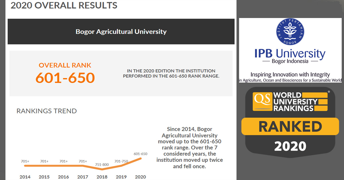 IPB University dalam QS World University Ranking Naik 100 Tingkat