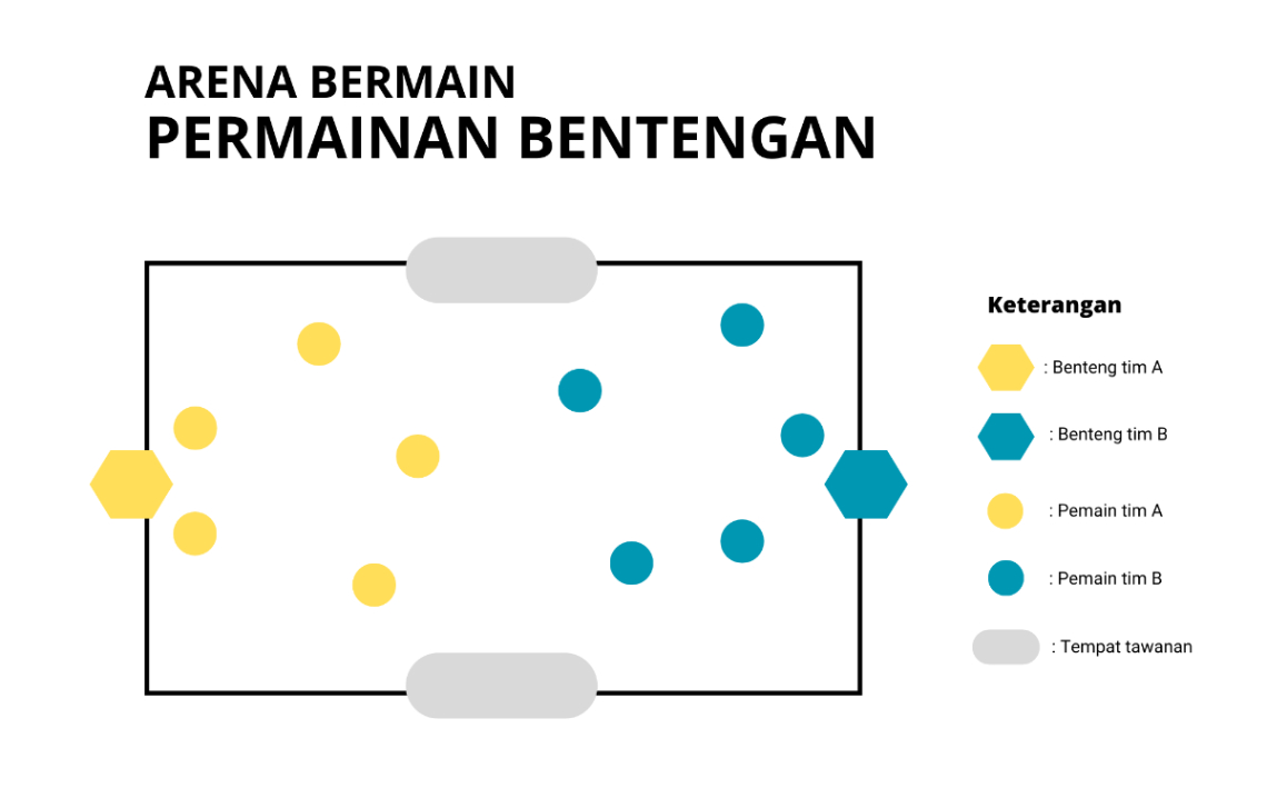 Bentengan, Permainan Tradisional yang Mengasah Kerja Sama Para Pemainnya