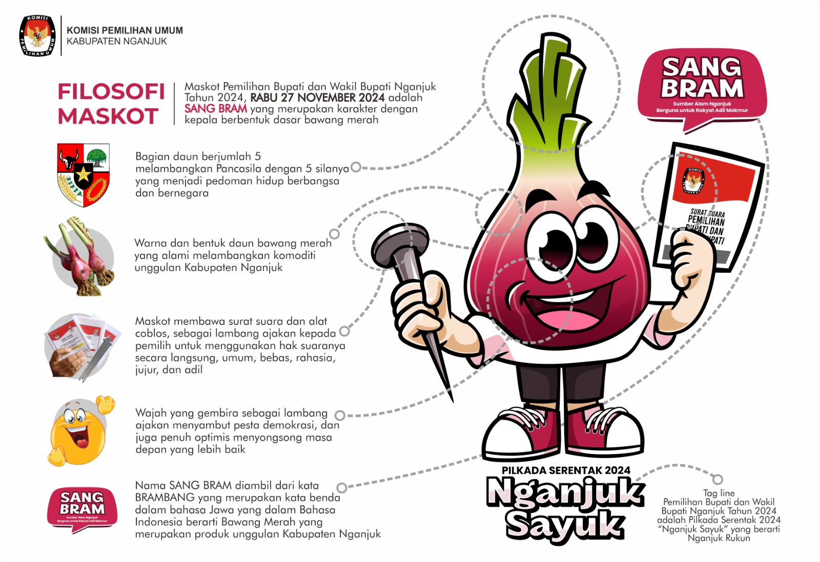 Si Jali dan 38 Maskot Kawal Pilkada Serentak di Jawa Timur