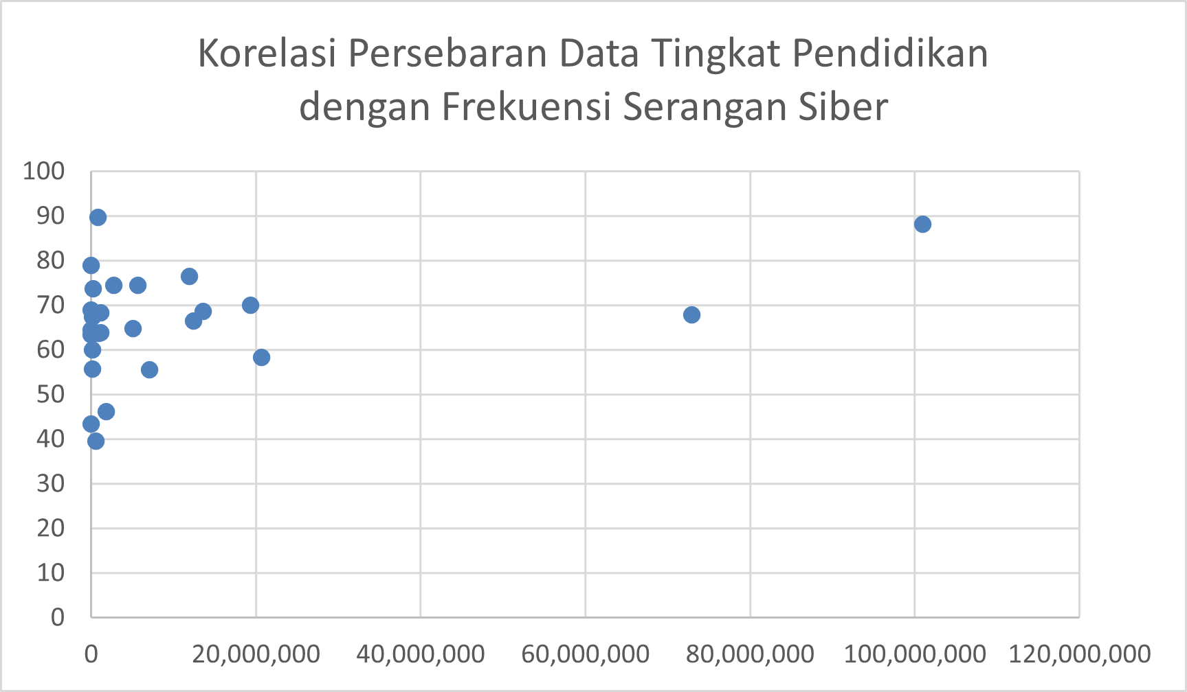 Serangan Siber Tidak Pandang Tingkat Pendidikan, Perlu Pemahaman ...