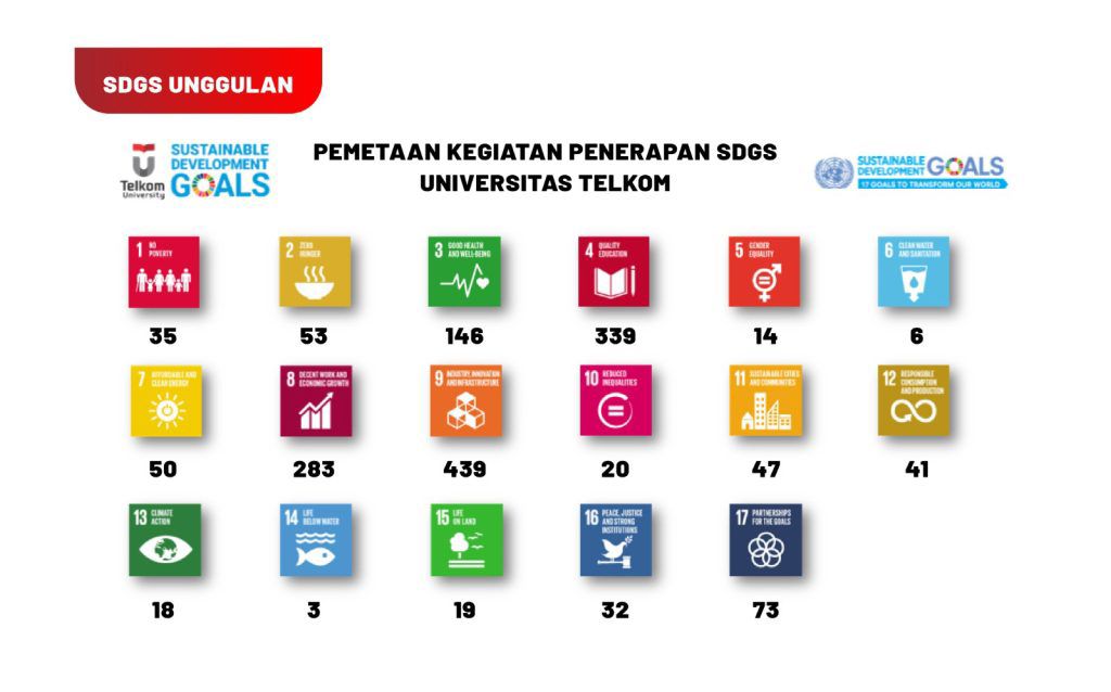 Tim Bersamaberanjak Jelajahi Pameran SDGs dan Innovillage Corner di ...