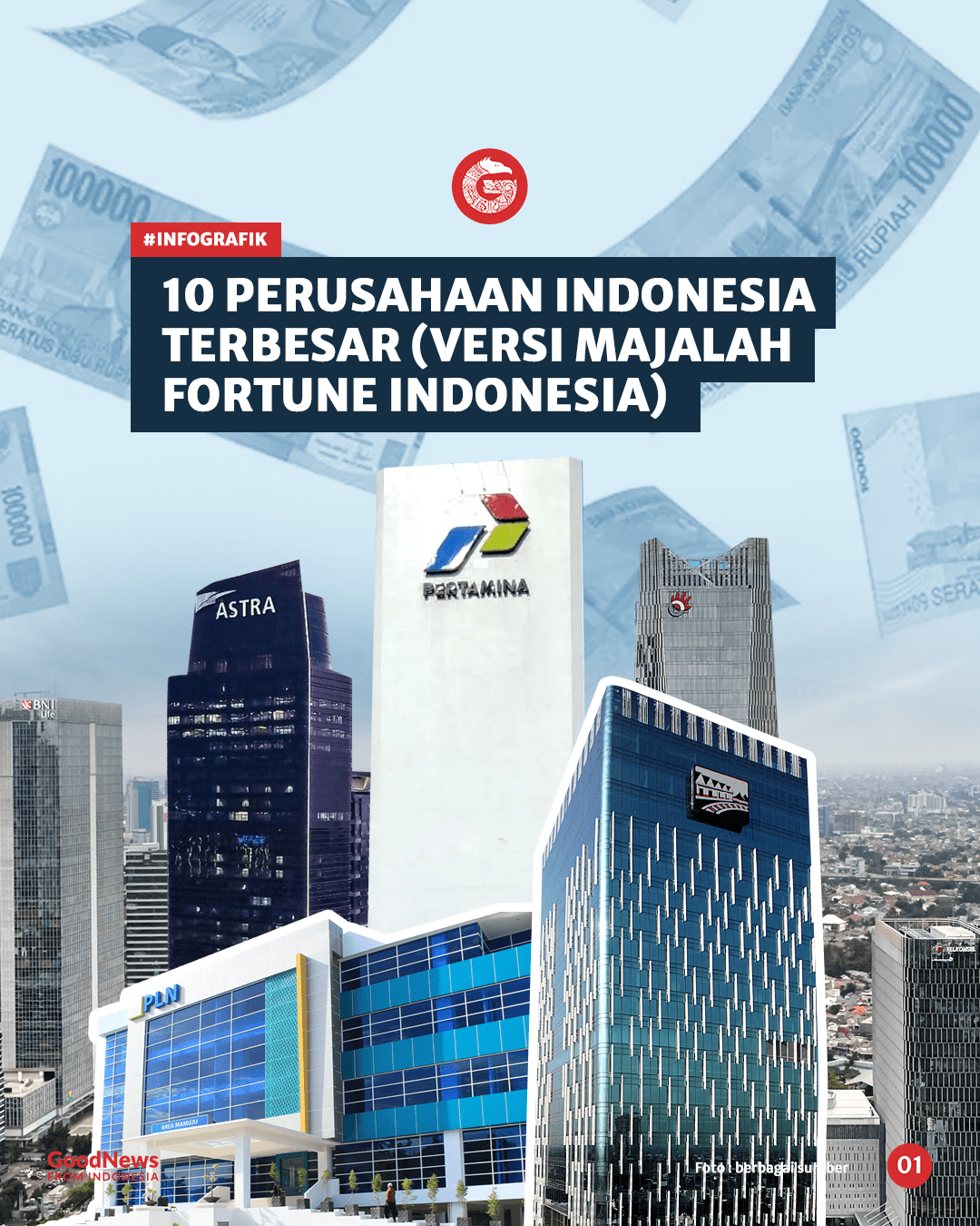 10 Perusahaan Terbesar RI (Versi Majalah Fortune Indonesia)