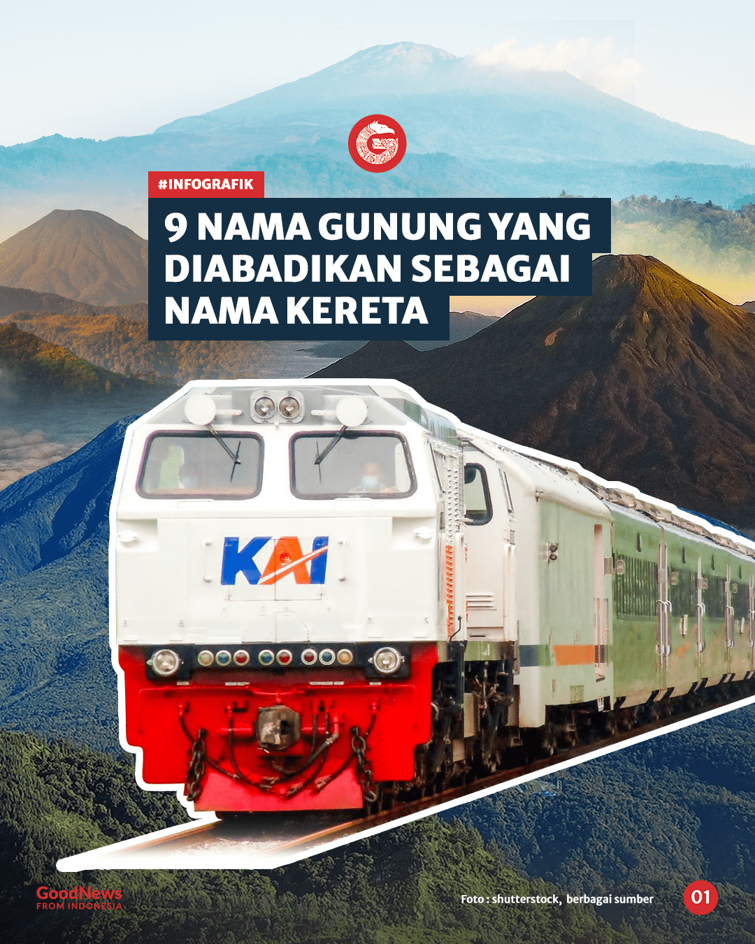 9 Nama Gunung yang Diabadikan Sebagai Nama Kereta