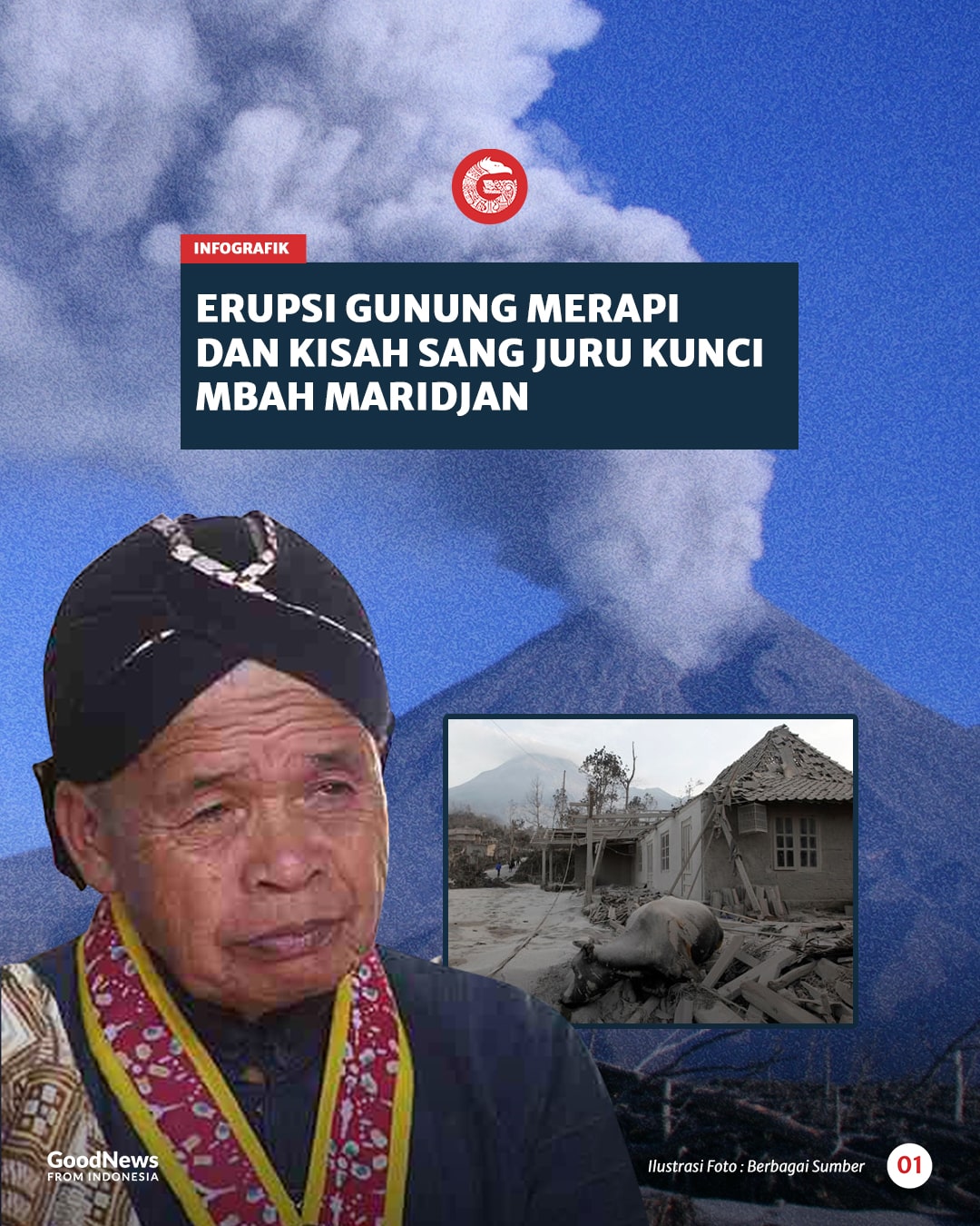 Erupsi Gunung Merapi dan Kisah Sang Juru Kunci Mbah Maridjan