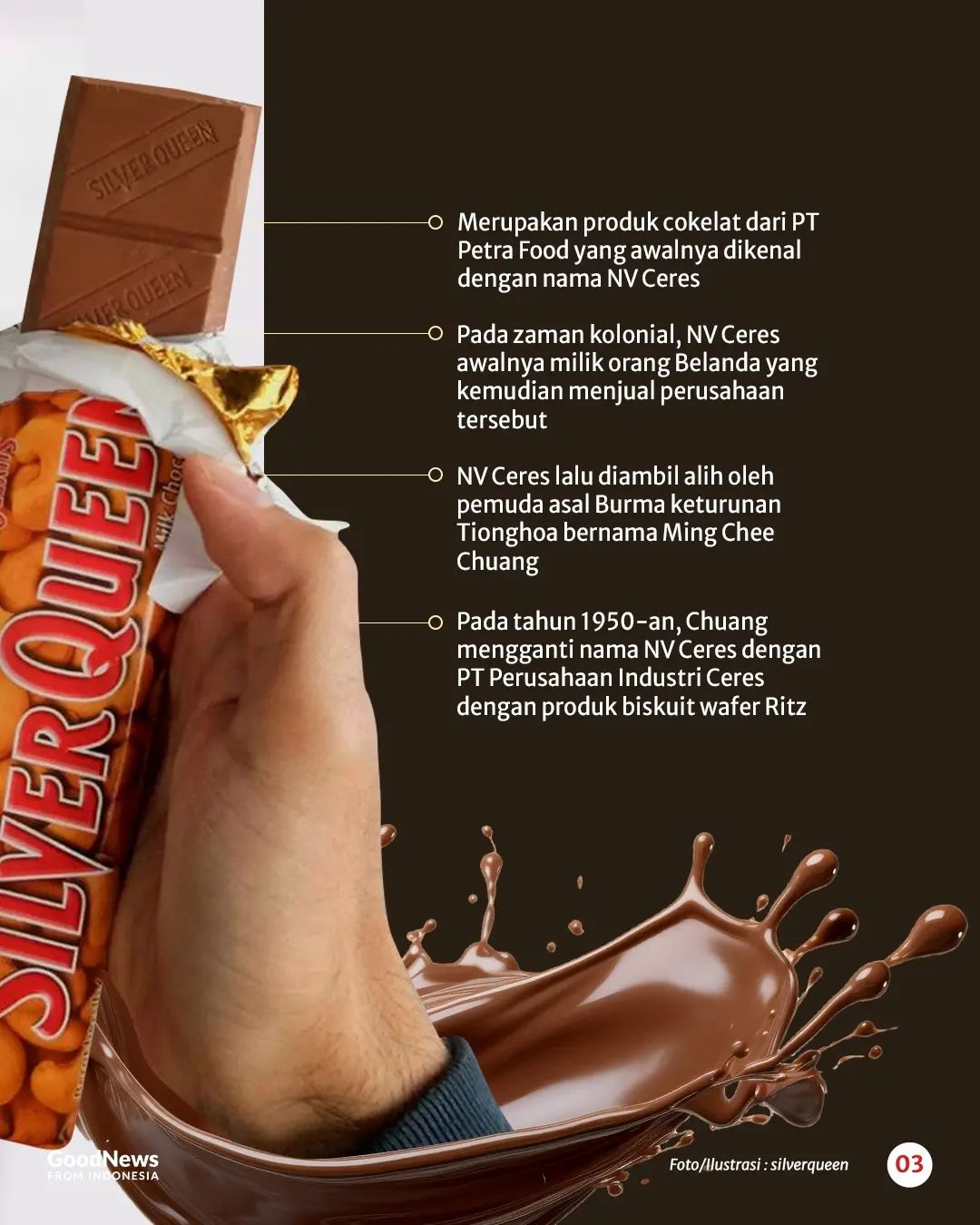 Cerita Asal Mula SilverQueen, Cokelat Batangan Populer Asal Garut