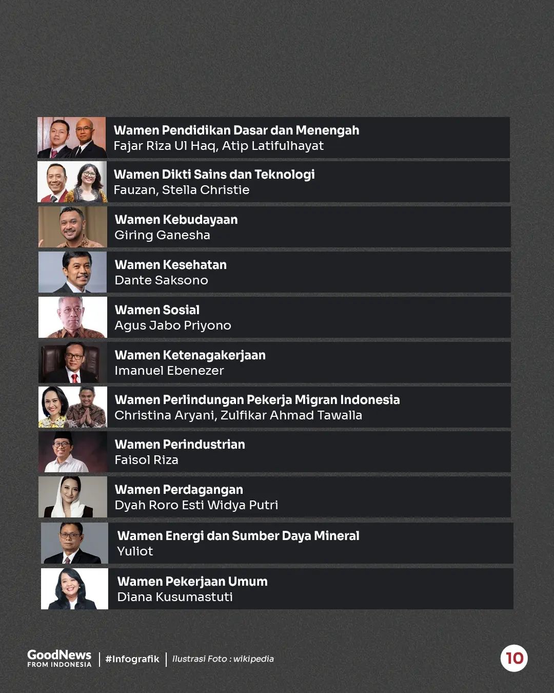 Daftar Menteri dan Wakil Menteri Kabinet Merah Putih Prabowo-Gibran