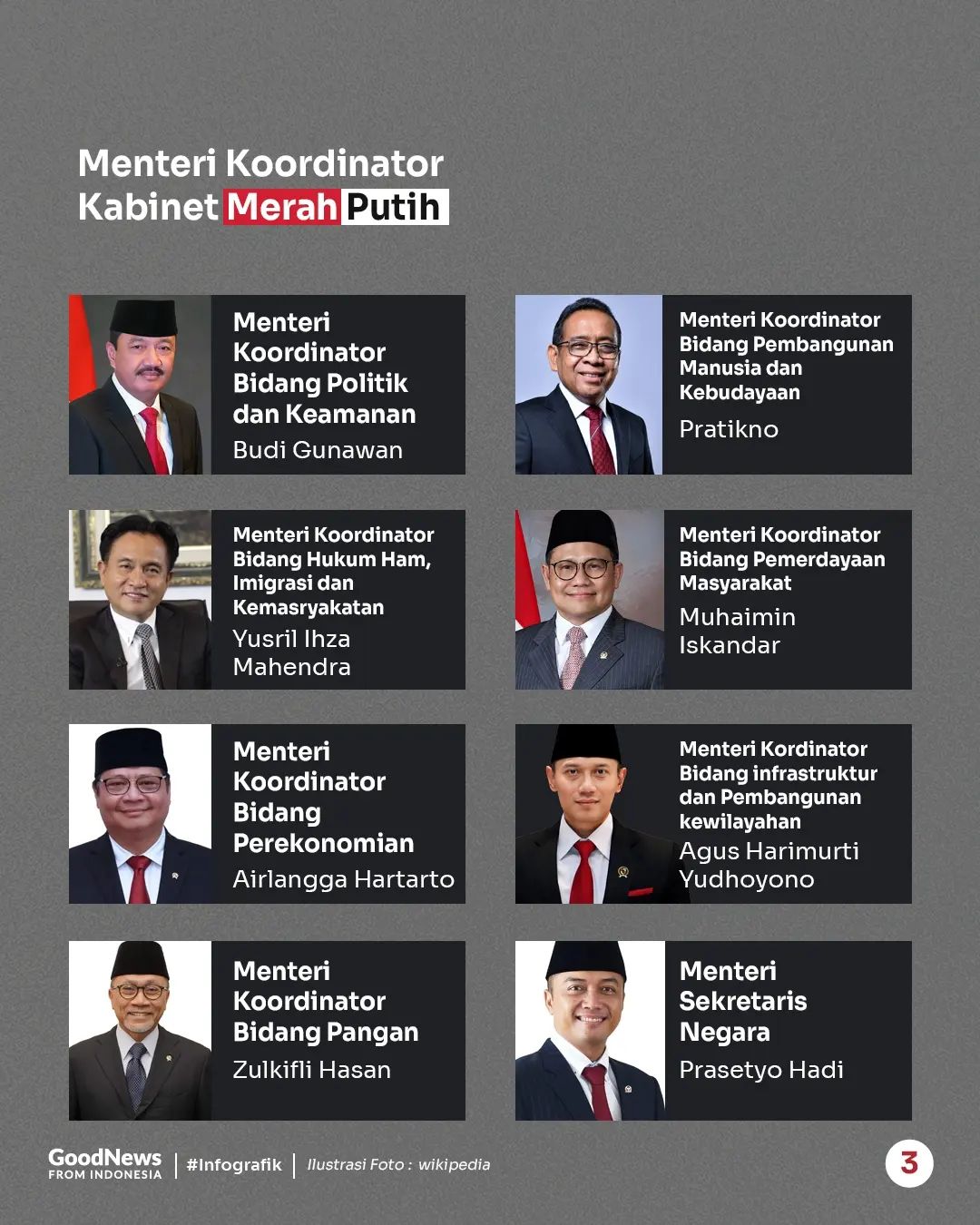 Daftar Menteri dan Wakil Menteri Kabinet Merah Putih Prabowo-Gibran