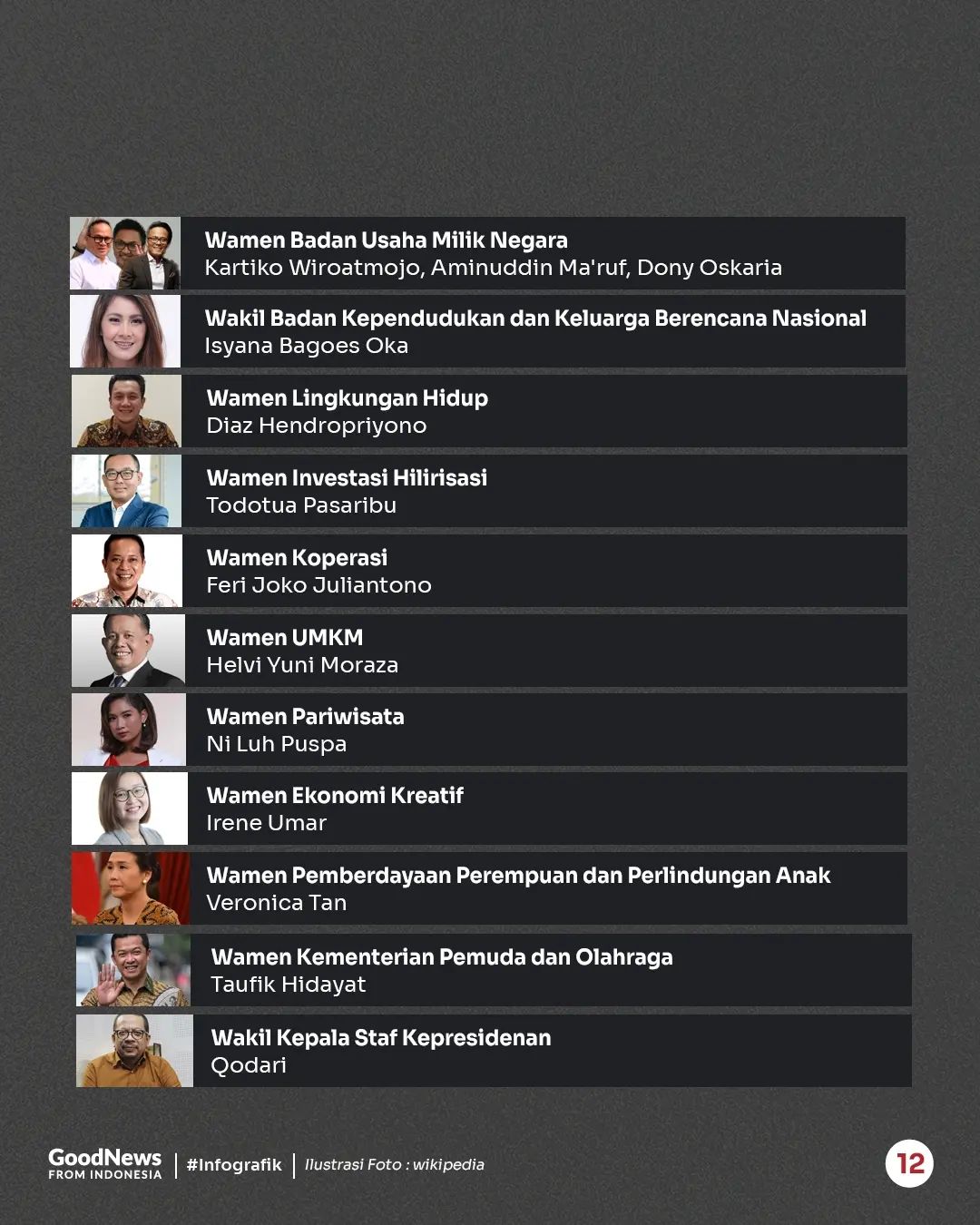 Daftar Menteri dan Wakil Menteri Kabinet Merah Putih Prabowo-Gibran