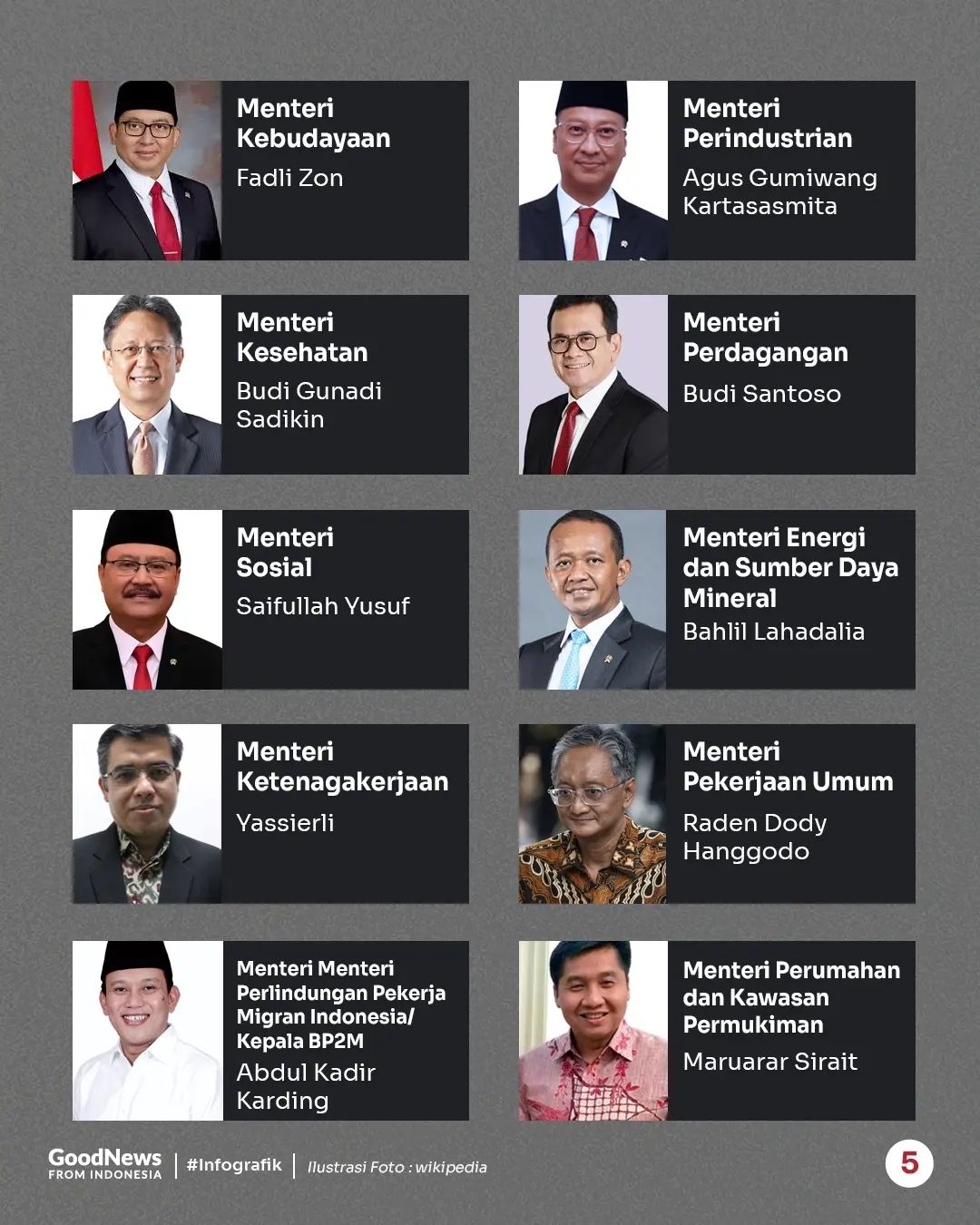 Daftar Menteri dan Wakil Menteri Kabinet Merah Putih Prabowo-Gibran