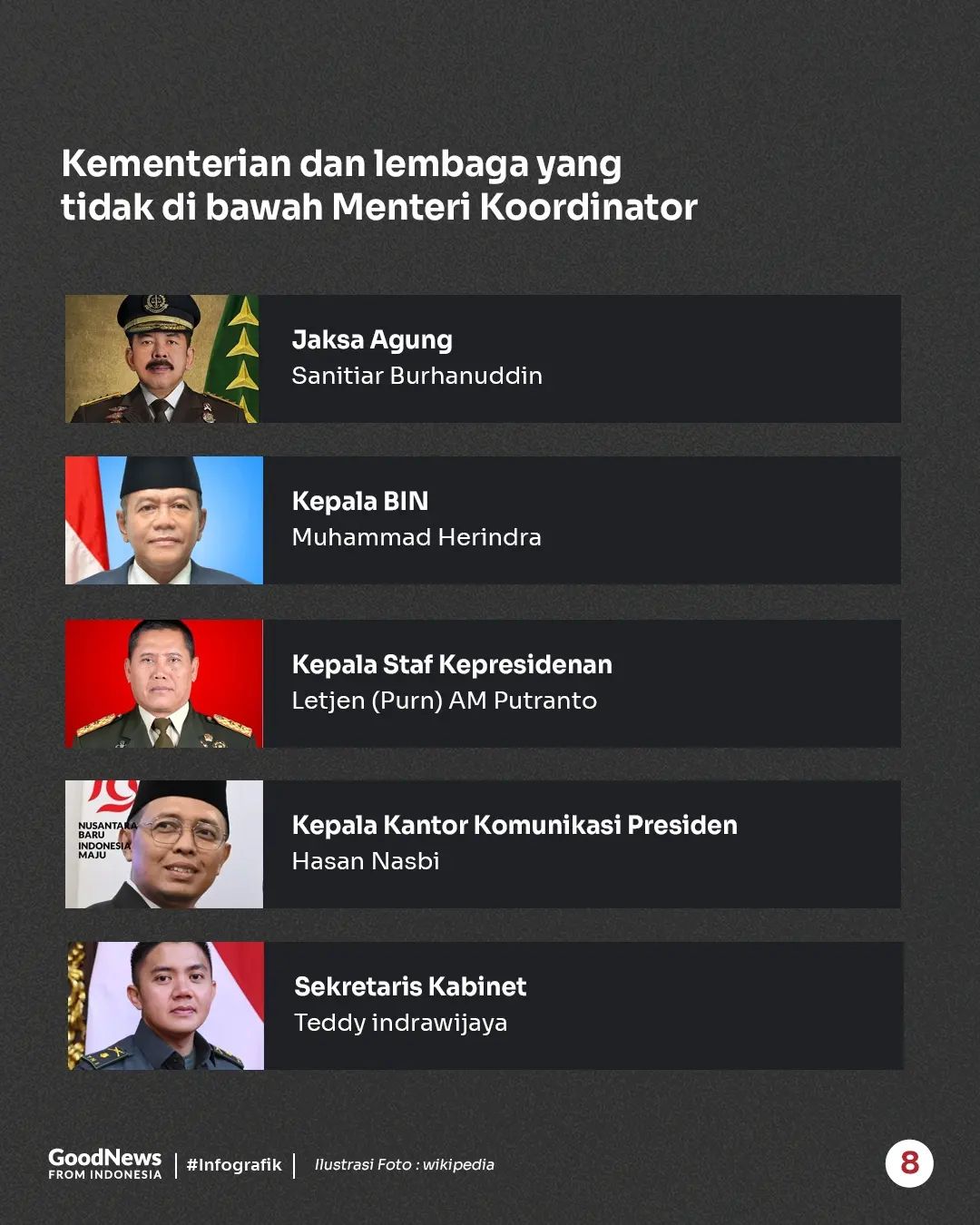Daftar Menteri dan Wakil Menteri Kabinet Merah Putih Prabowo-Gibran
