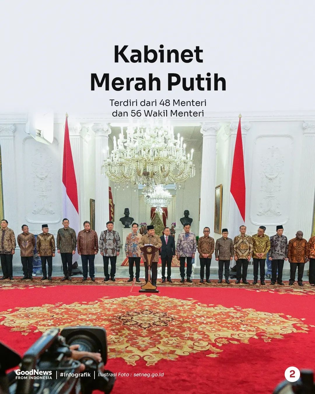Daftar Menteri dan Wakil Menteri Kabinet Merah Putih Prabowo-Gibran