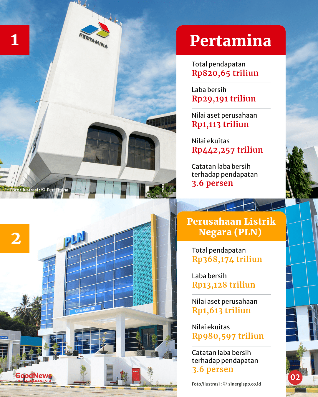 10 Perusahaan Terbesar RI (Versi Majalah Fortune Indonesia)
