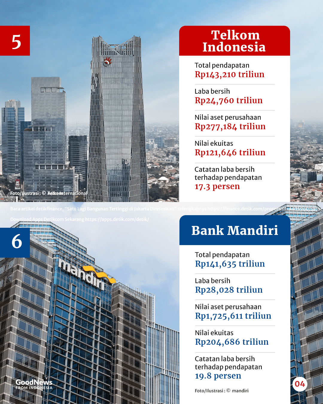 10 Perusahaan Terbesar RI (Versi Majalah Fortune Indonesia)