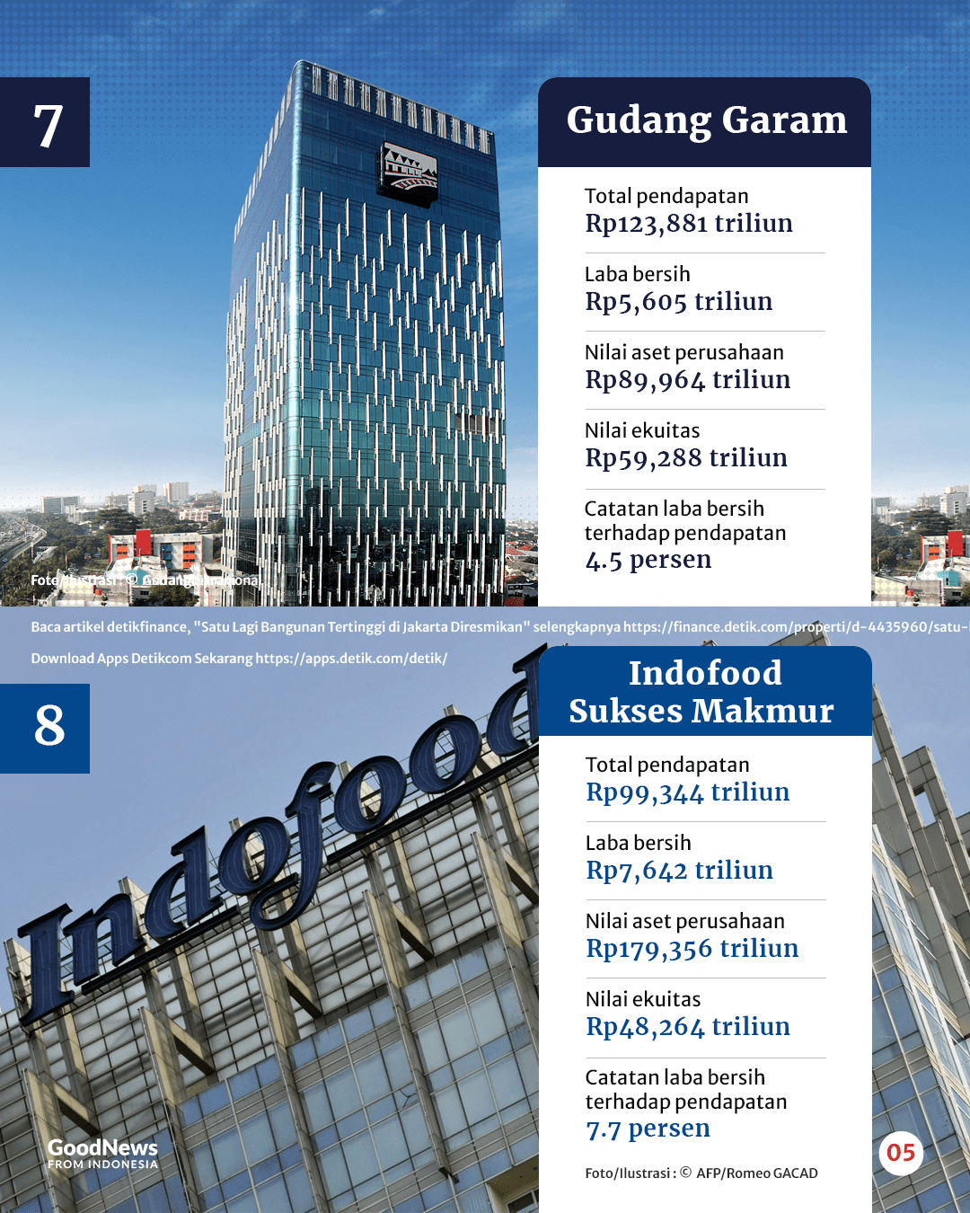 10 Perusahaan Terbesar RI (Versi Majalah Fortune Indonesia)