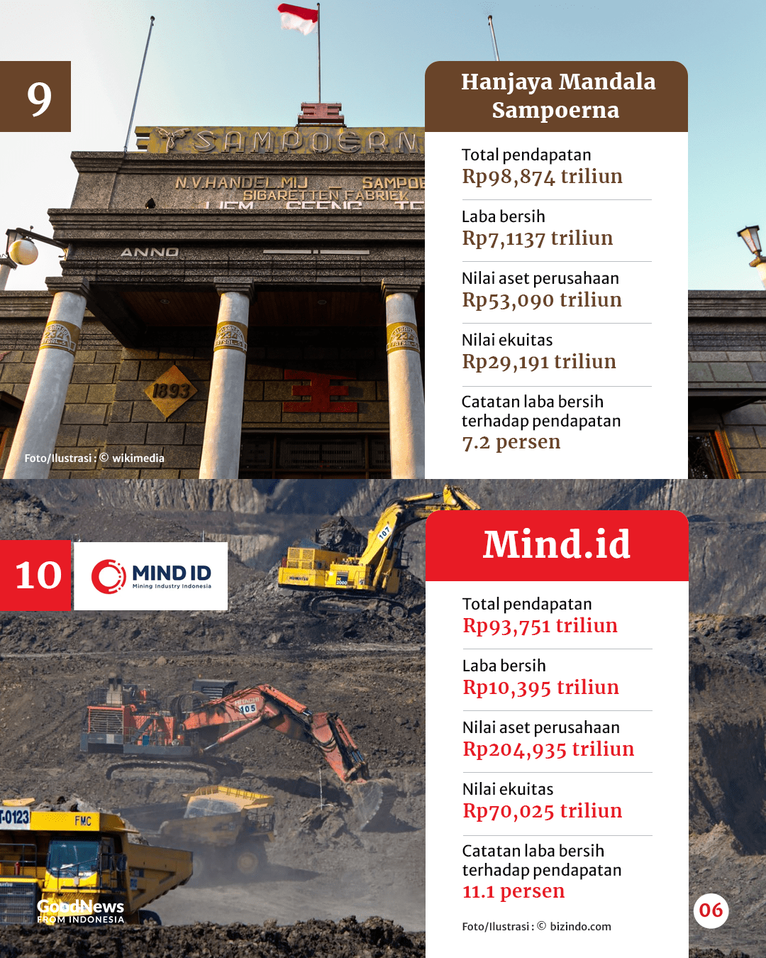 10 Perusahaan Terbesar RI (Versi Majalah Fortune Indonesia)