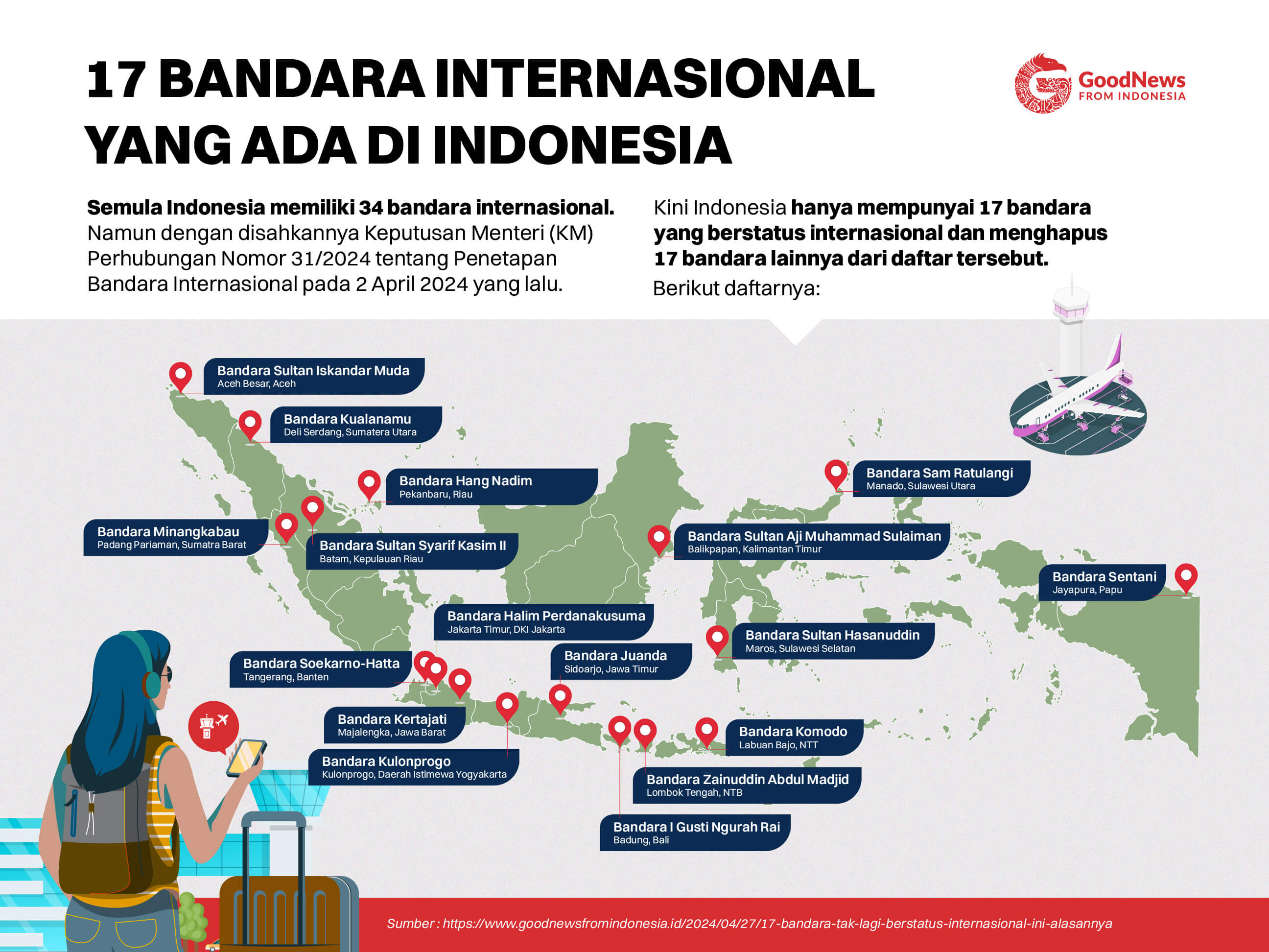 17 Bandara Internasional yang Ada di Indonesia