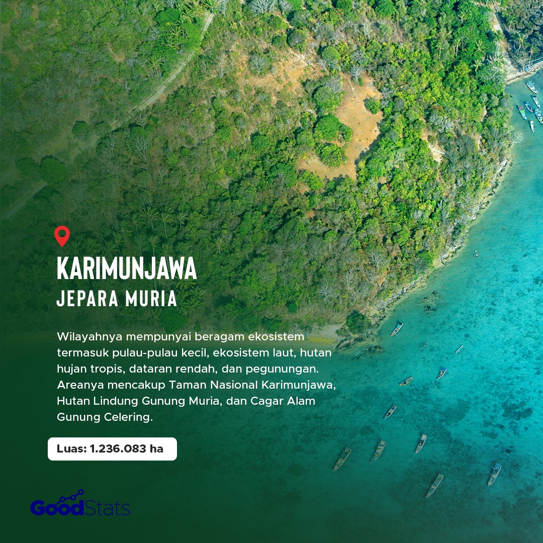 3 Cagar Biosfer Baru Indonesia yang Ditetapkan oleh UNESCO