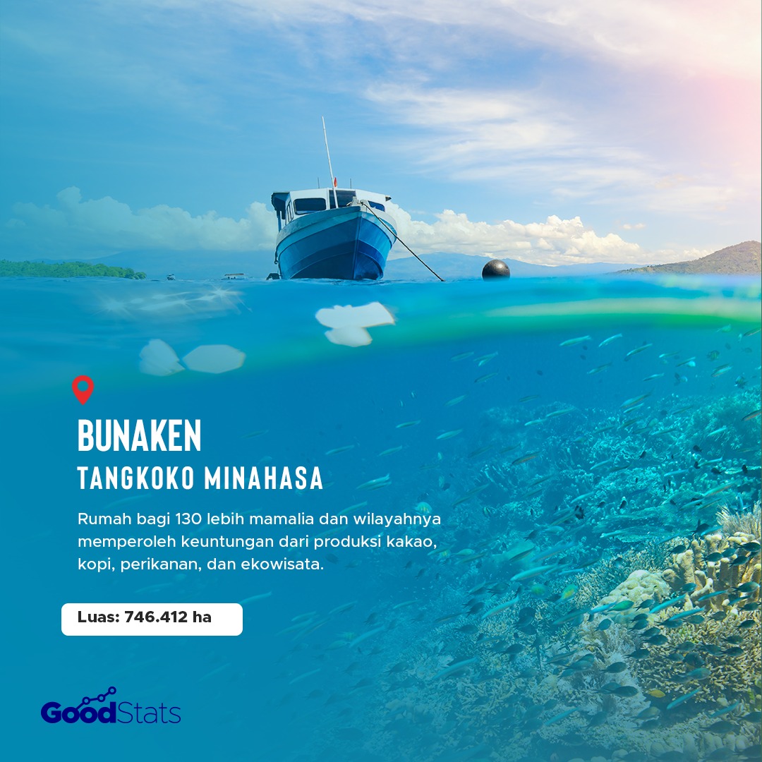 3 Cagar Biosfer Baru Indonesia yang Ditetapkan oleh UNESCO