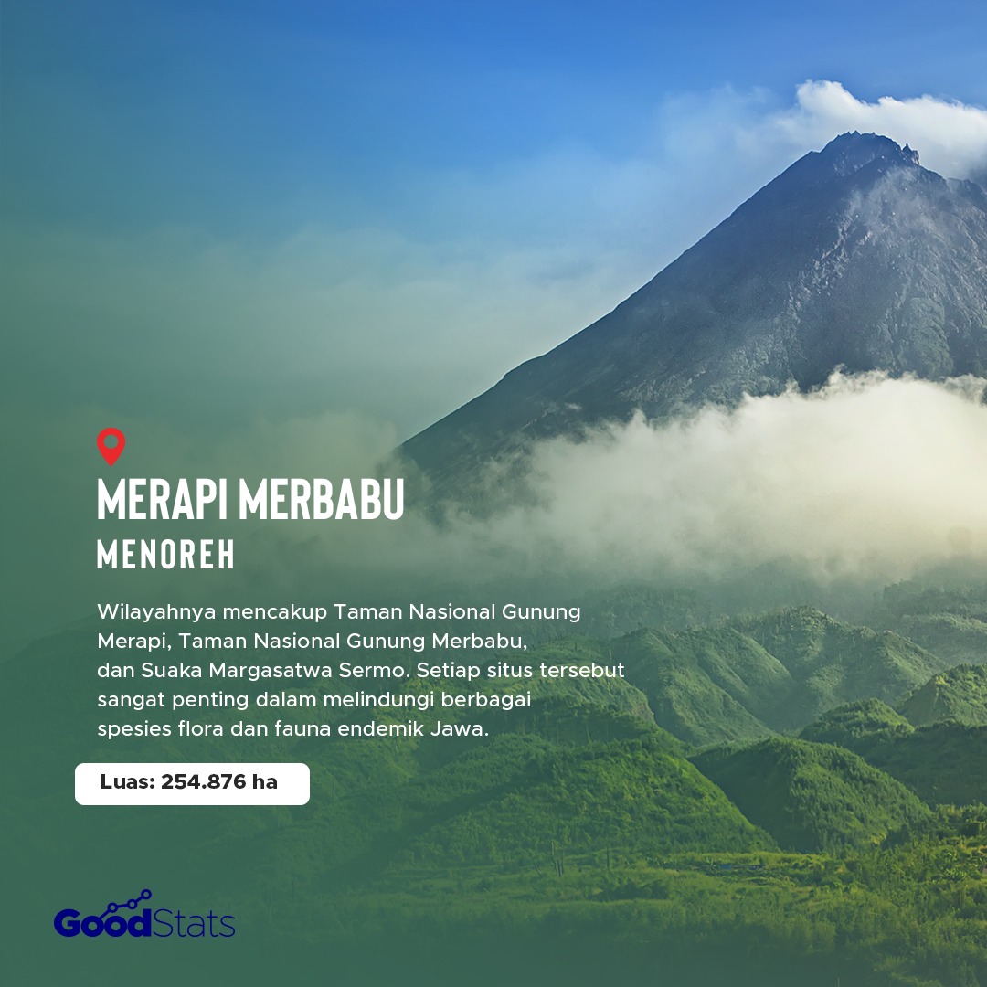 3 Cagar Biosfer Baru Indonesia yang Ditetapkan oleh UNESCO