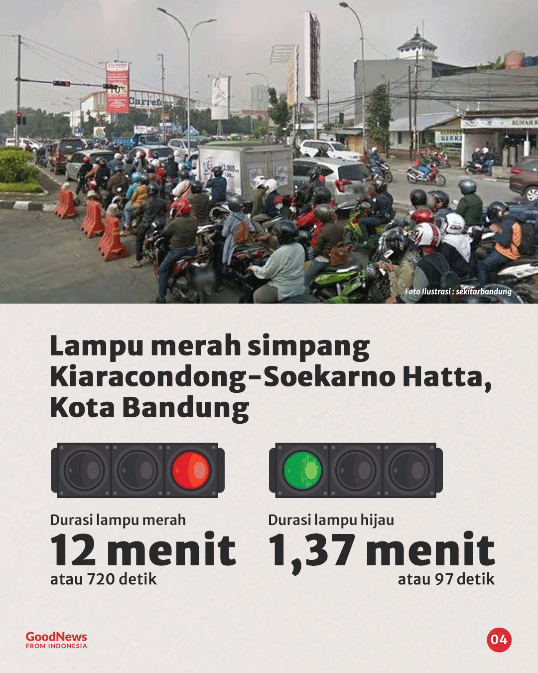 4 Lampu Merah Terlama di Indonesia