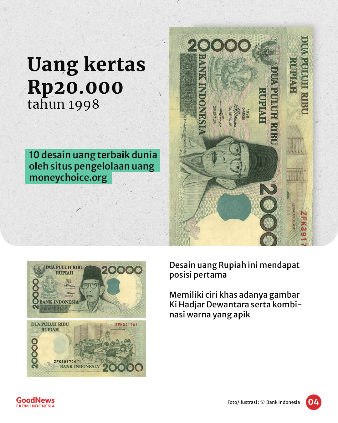4 Uang Kertas Rupiah dengan Desain Terbaik di Mata Dunia