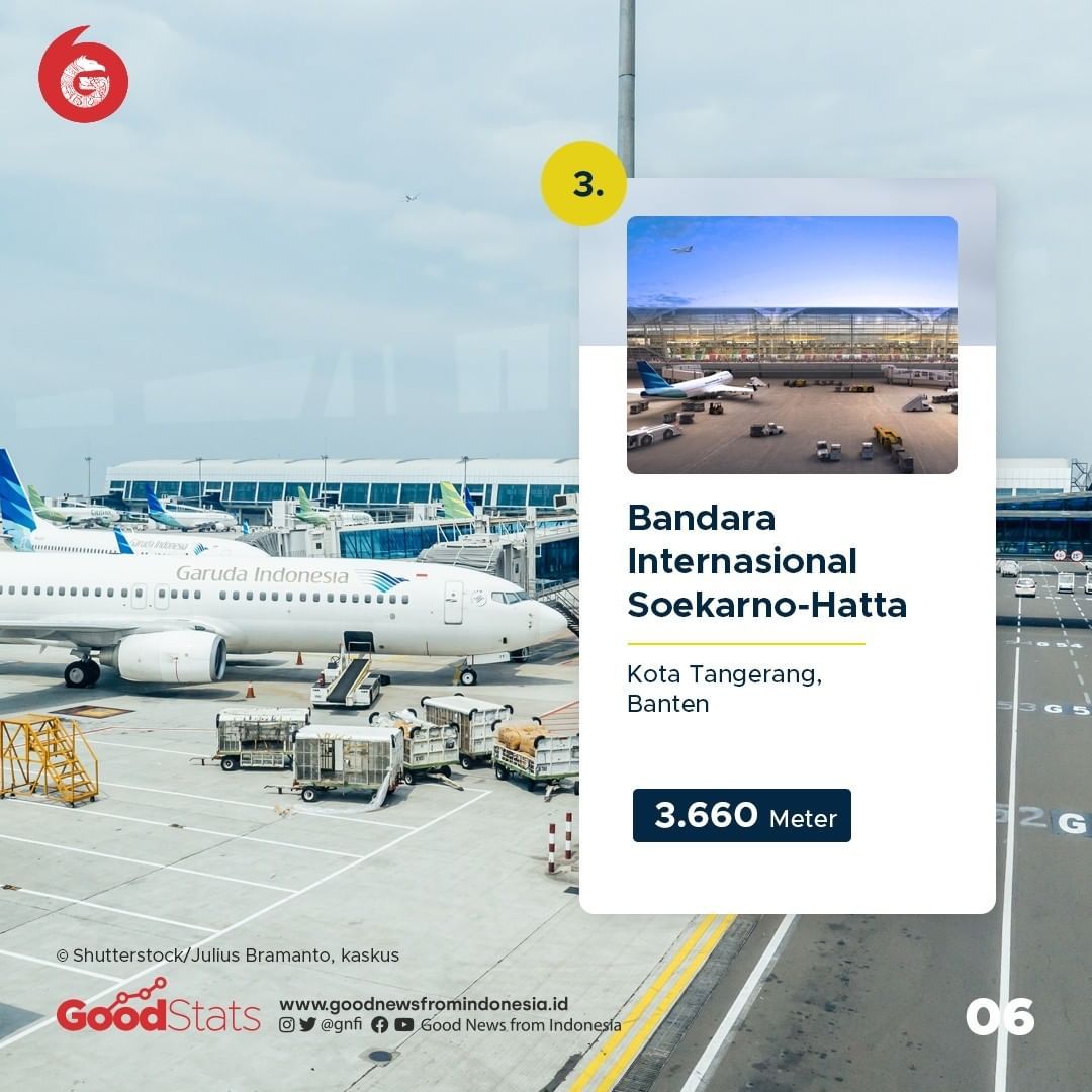 5 Bandara Pemilik Landasan Pacu Terpanjang di Indonesia
