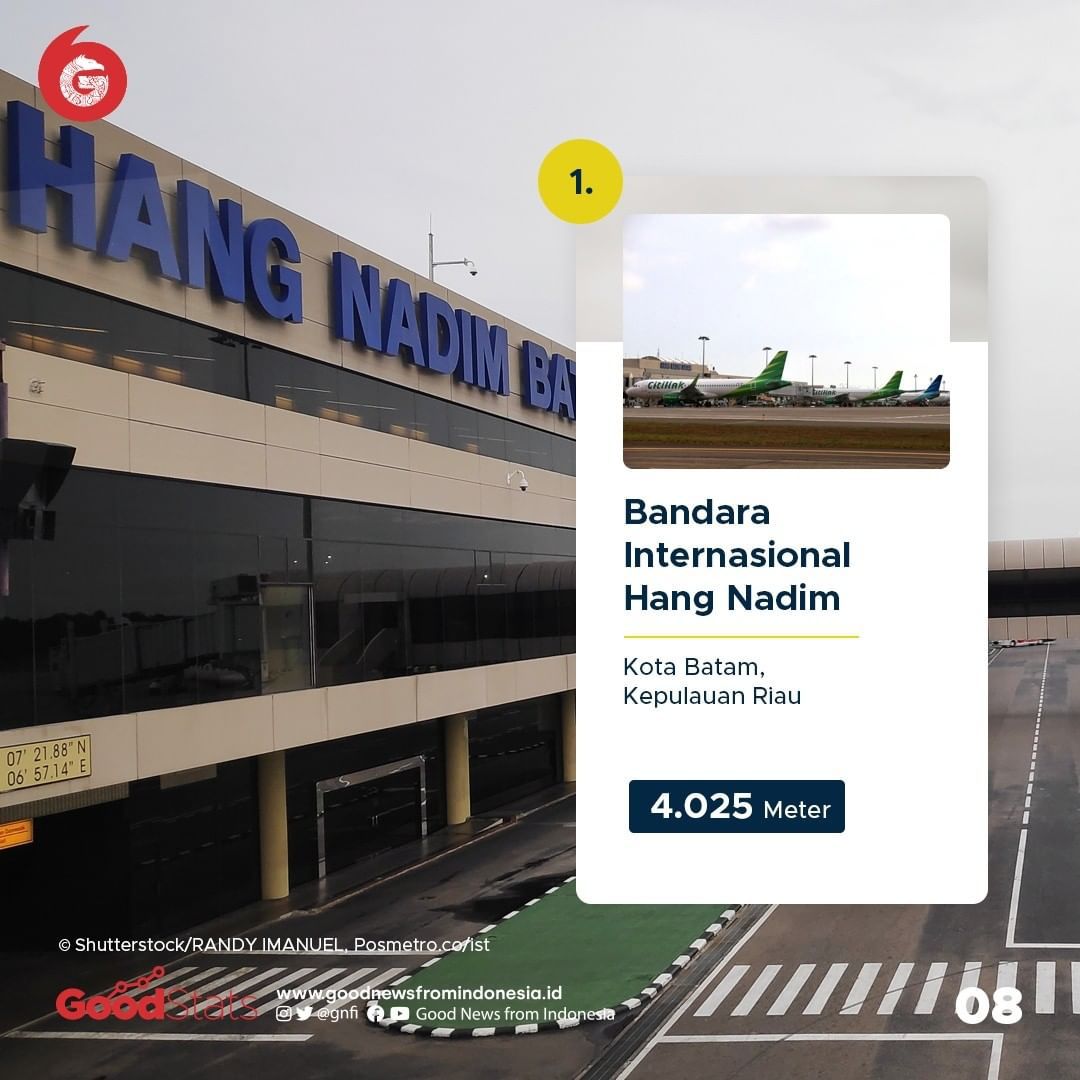 5 Bandara Pemilik Landasan Pacu Terpanjang di Indonesia
