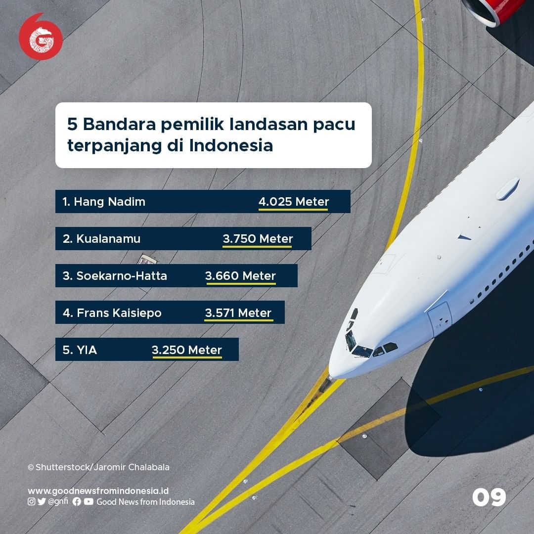 5 Bandara Pemilik Landasan Pacu Terpanjang di Indonesia