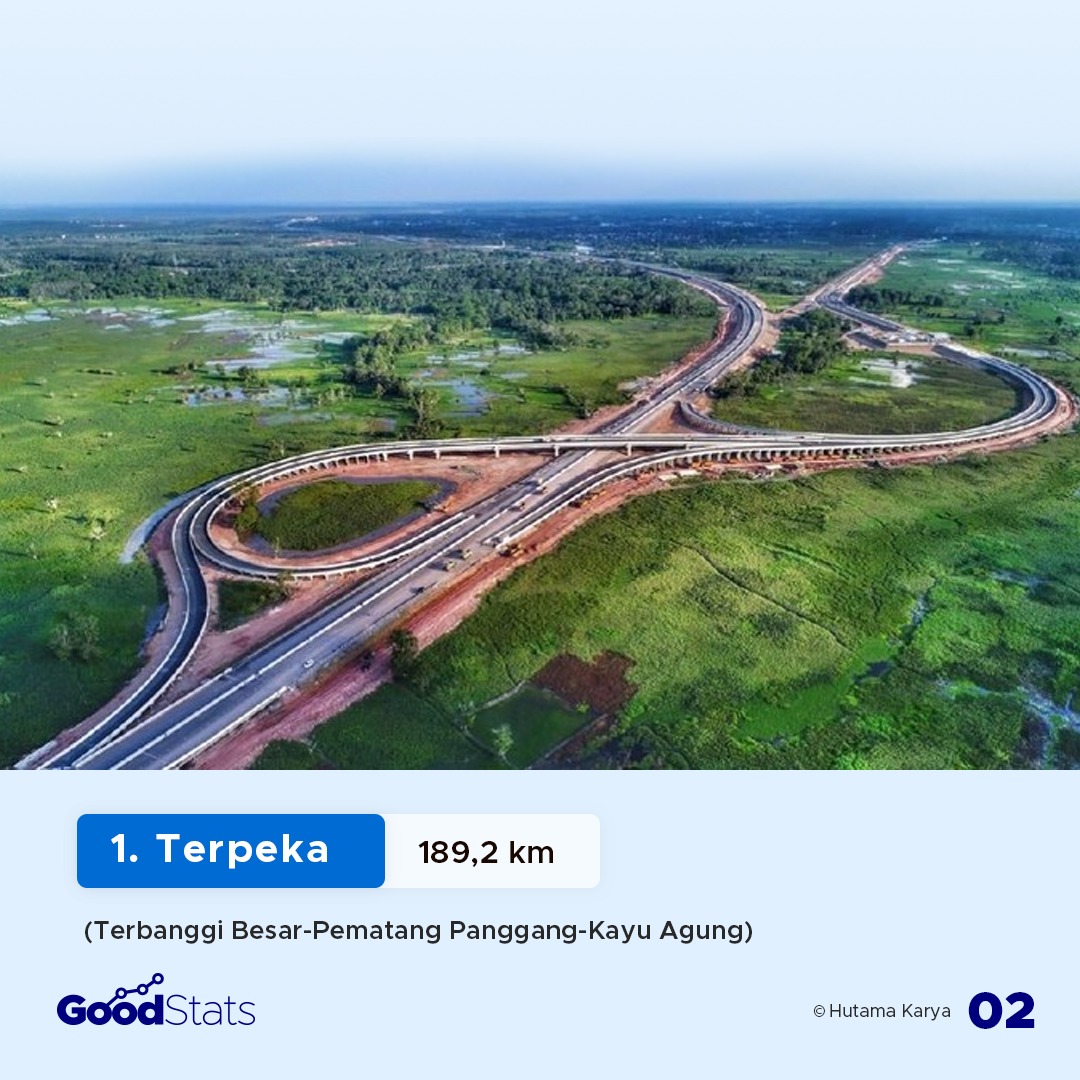 7 Jalan Tol Terpanjang di Indonesia