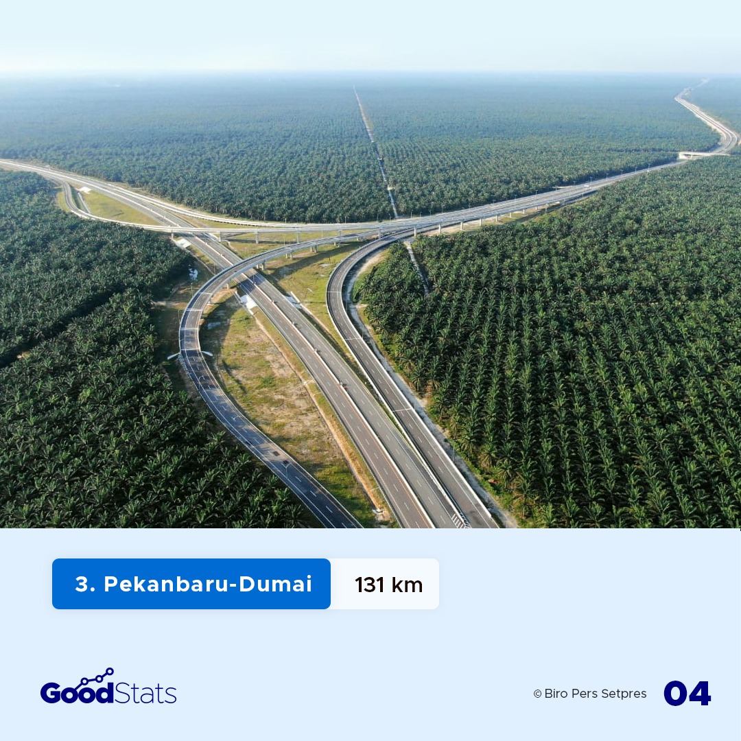 7 Jalan Tol Terpanjang di Indonesia