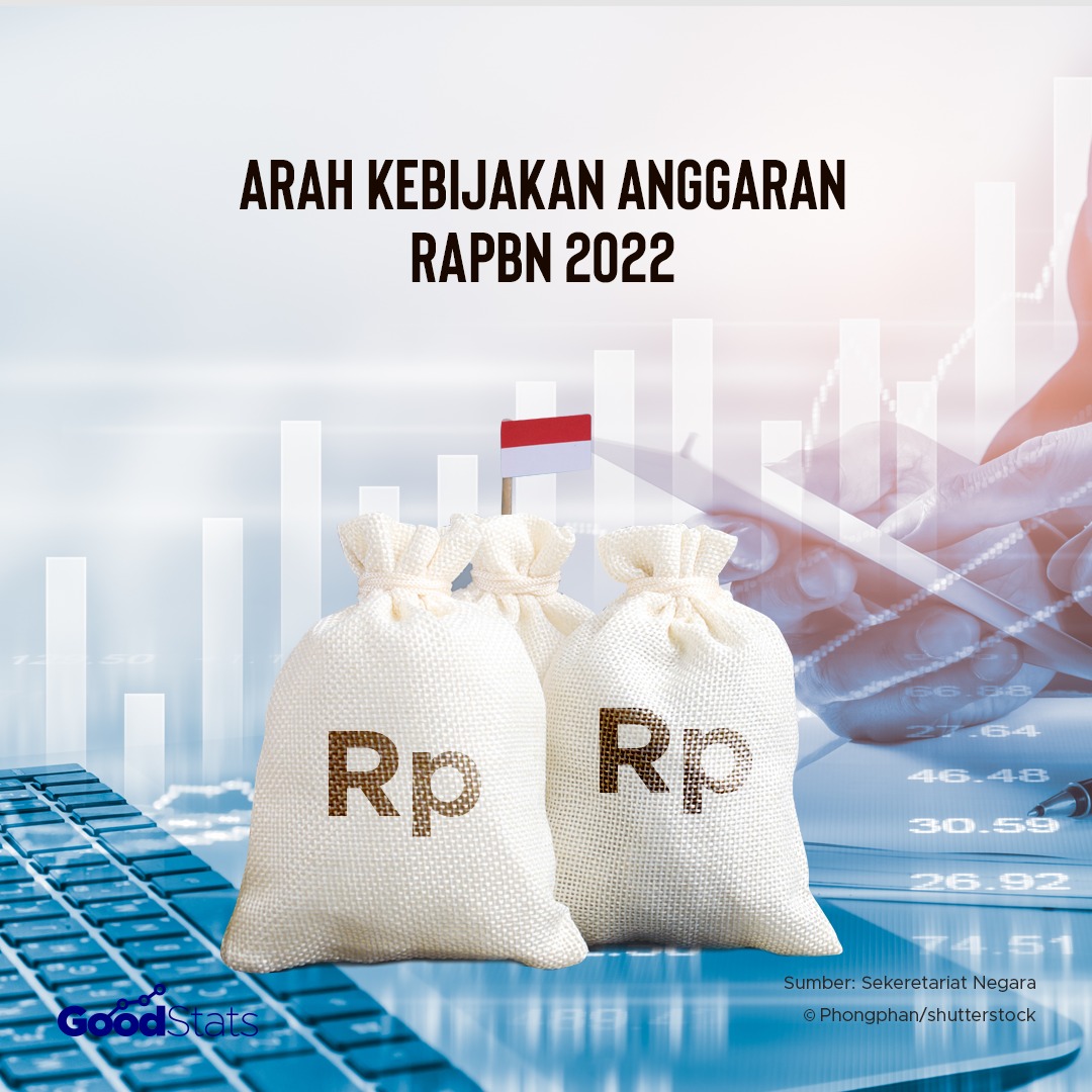 Arah Kebijakan Rancangan Anggaran Pendapatan dan Belanja Negara (RAPBN ...