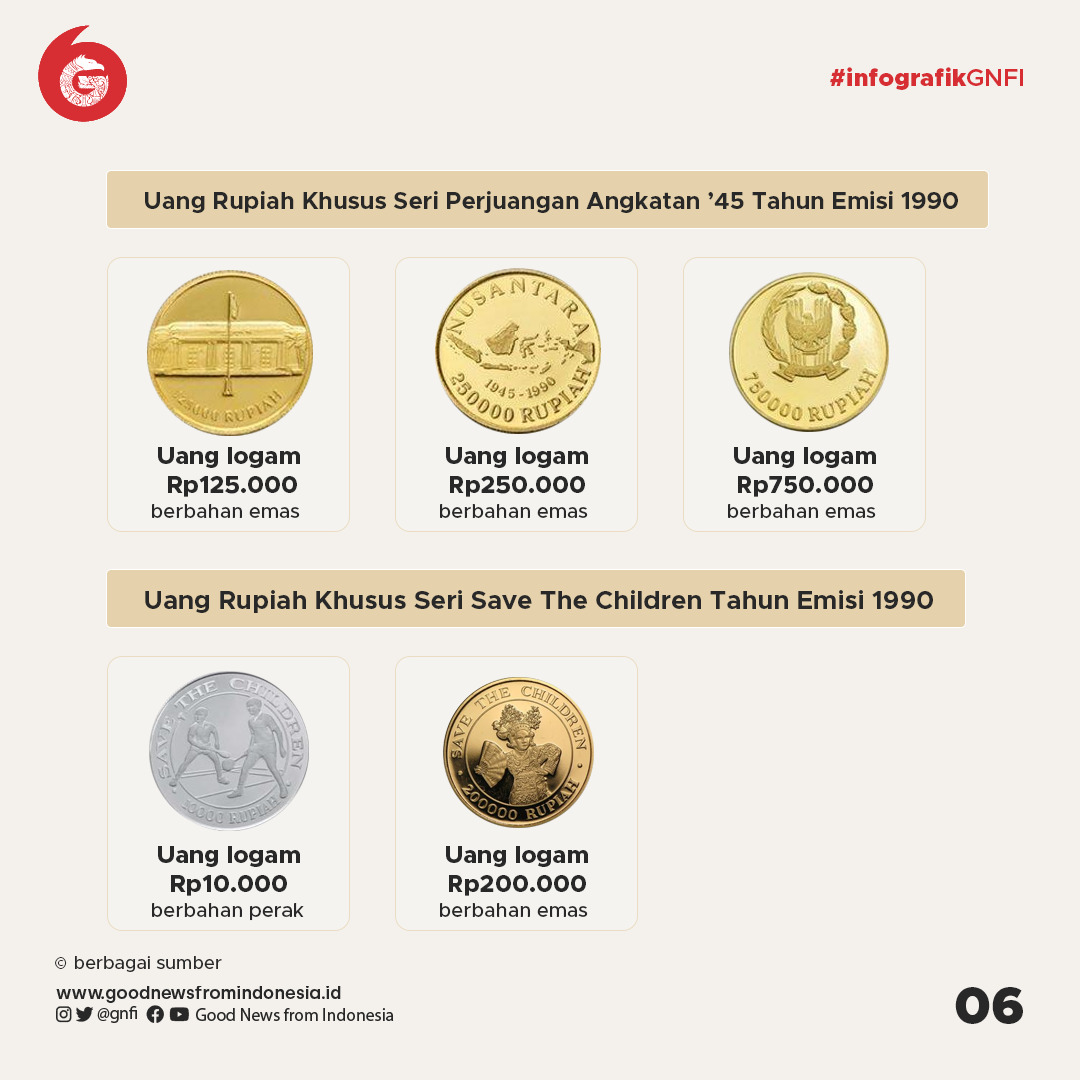 Bank Indonesia Menarik 20 Uang Jenis Pecahan Rupiah Tahun Edar 1970-1980