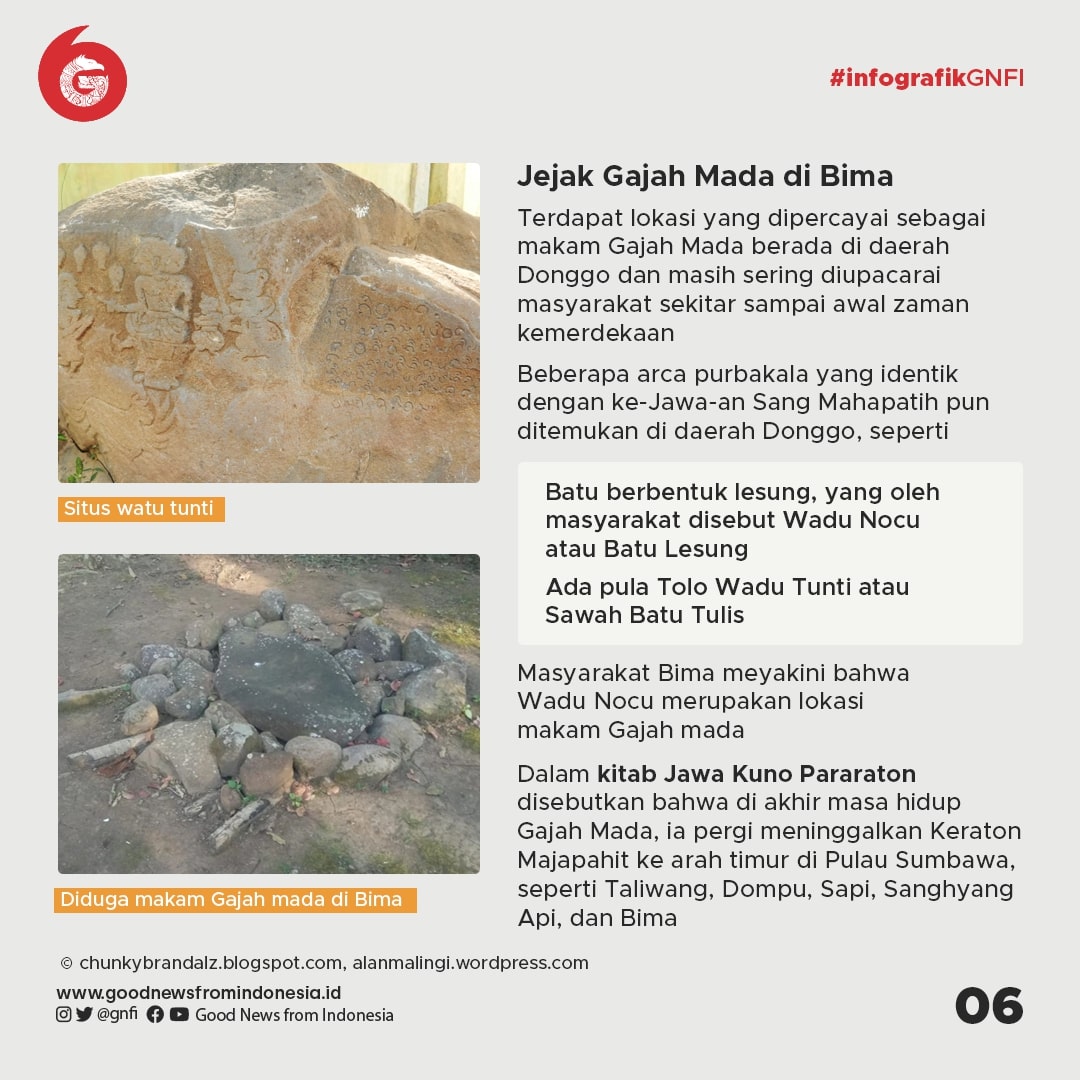 Bima, Wilayah Terpanas di Indonesia