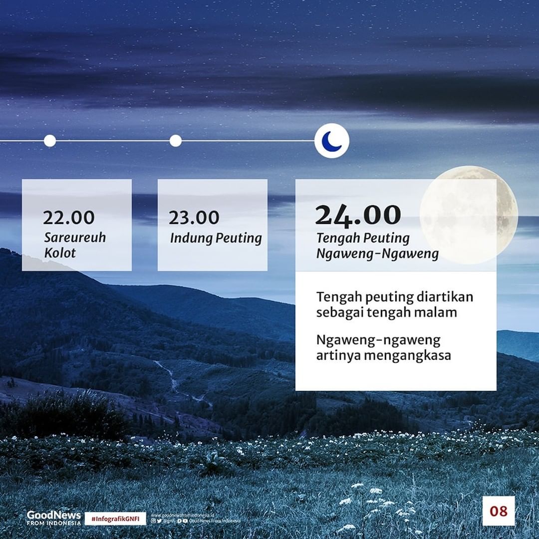 Cara Orang Sunda Menyebut Waktu Sehari Semalam