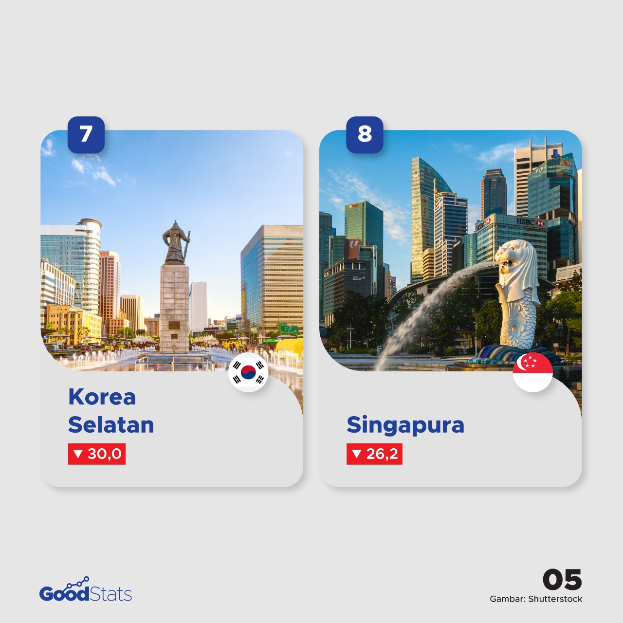 Daftar Negara Paling "Powerful" di Asia Pasifik 2022