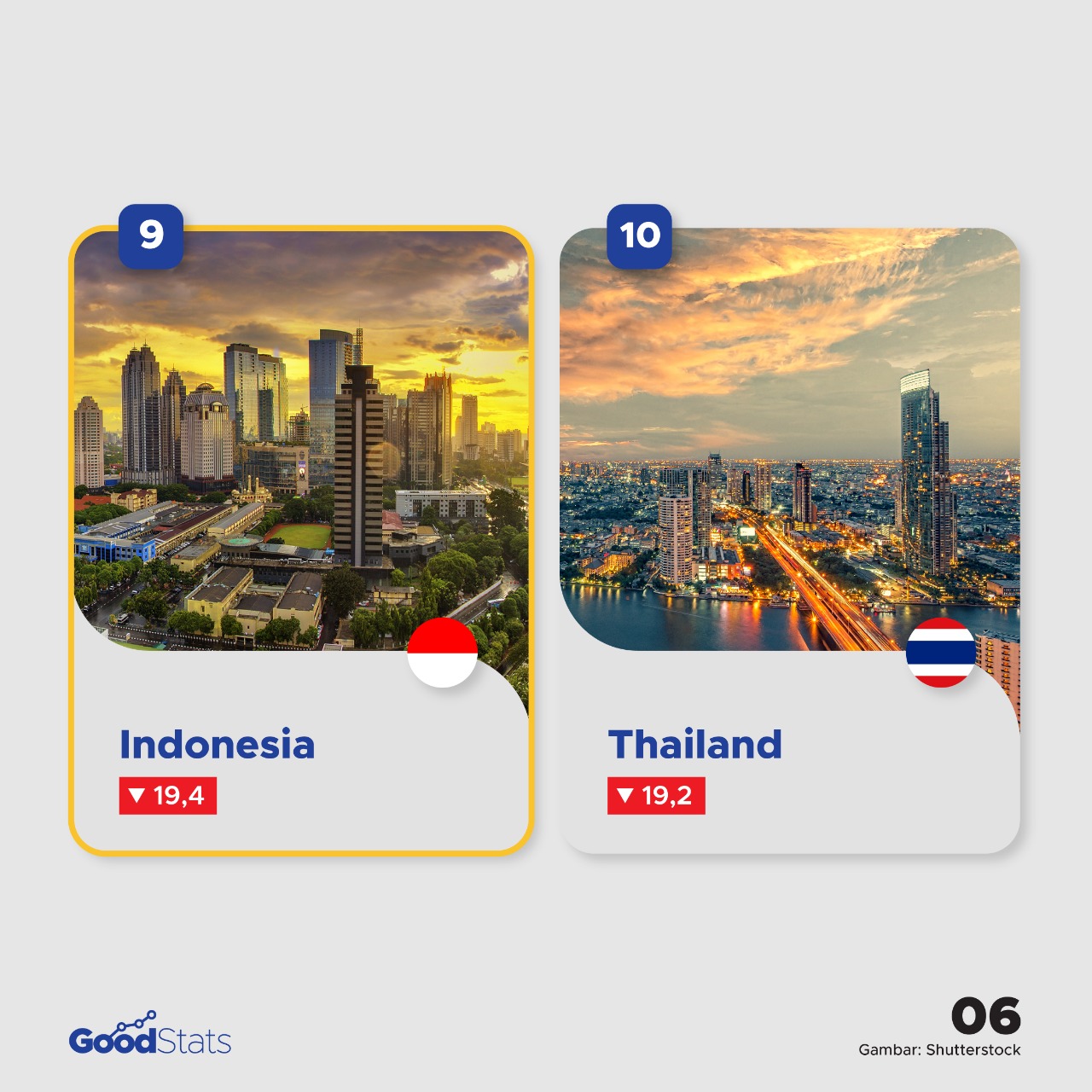 Daftar Negara Paling "Powerful" di Asia Pasifik 2022