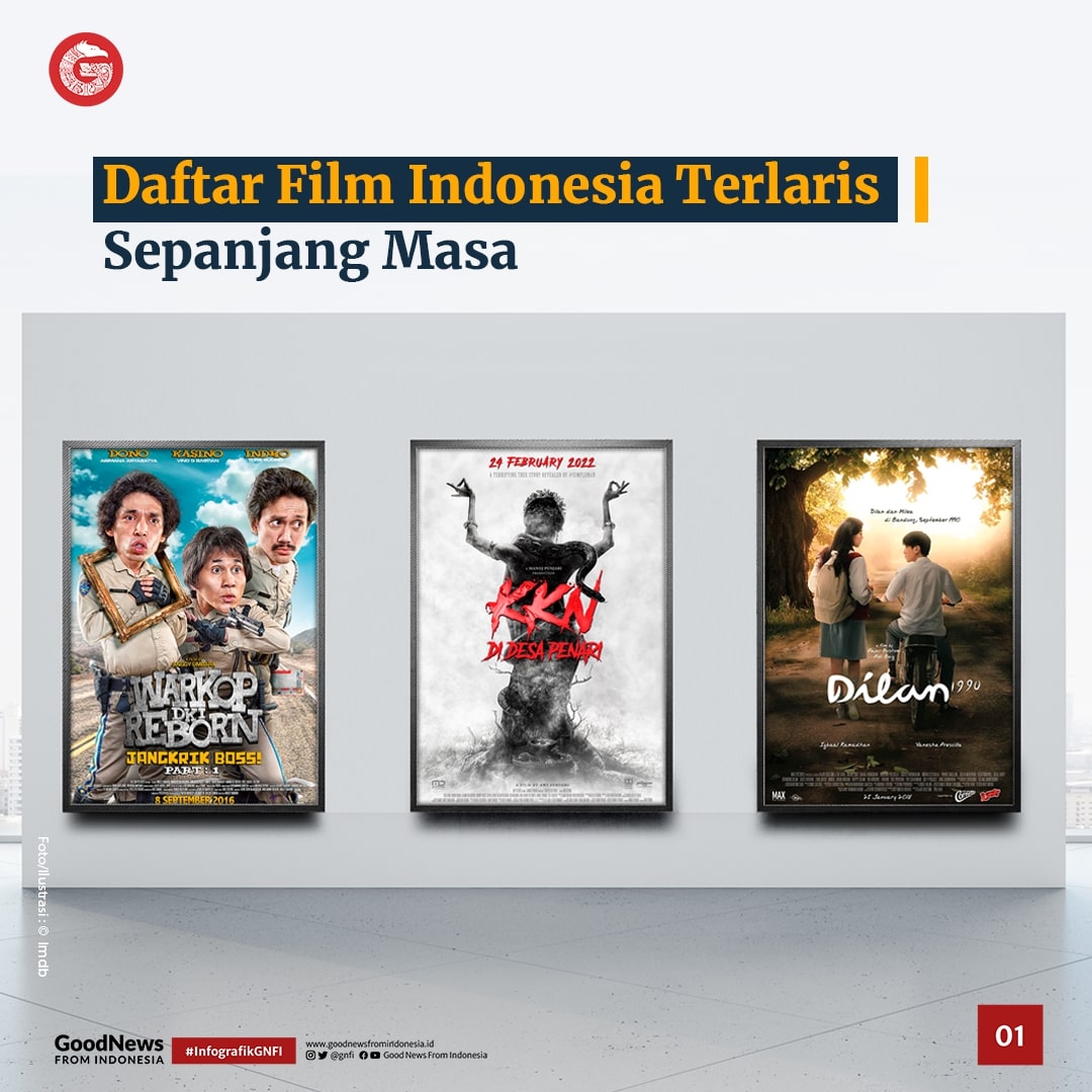 Deretan Film Terlaris Indonesia Sepanjang Masa