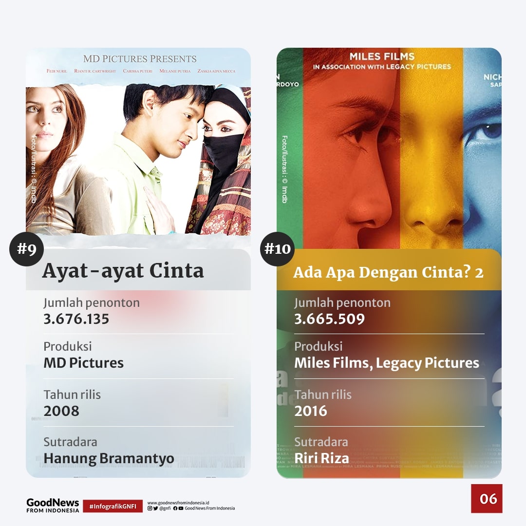 Deretan Film Terlaris Indonesia Sepanjang Masa