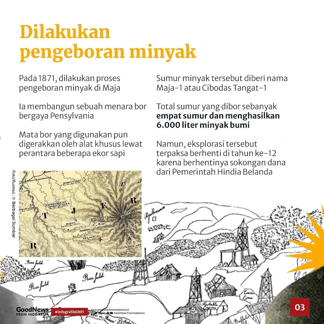 Eksplorasi Minyak Pertama dan Sumur Minyak Bumi Tertua di Indonesia
