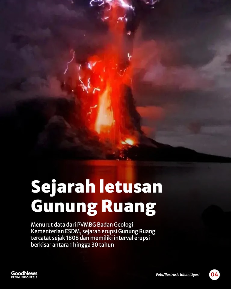 Fakta Menarik Gunung Ruang, Gunung Api Kerucut di Kabupaten Sitaro ...