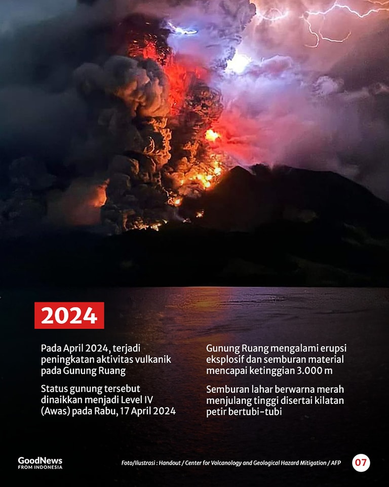 Fakta Menarik Gunung Ruang, Gunung Api Kerucut di Kabupaten Sitaro ...