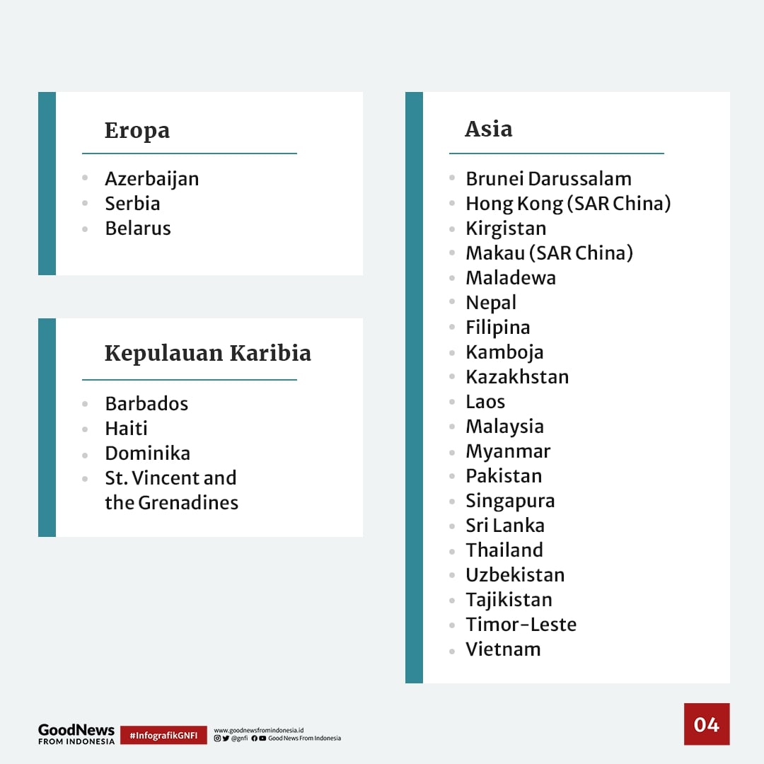 Indonesia Bebas Visa di 71 Negara Ini