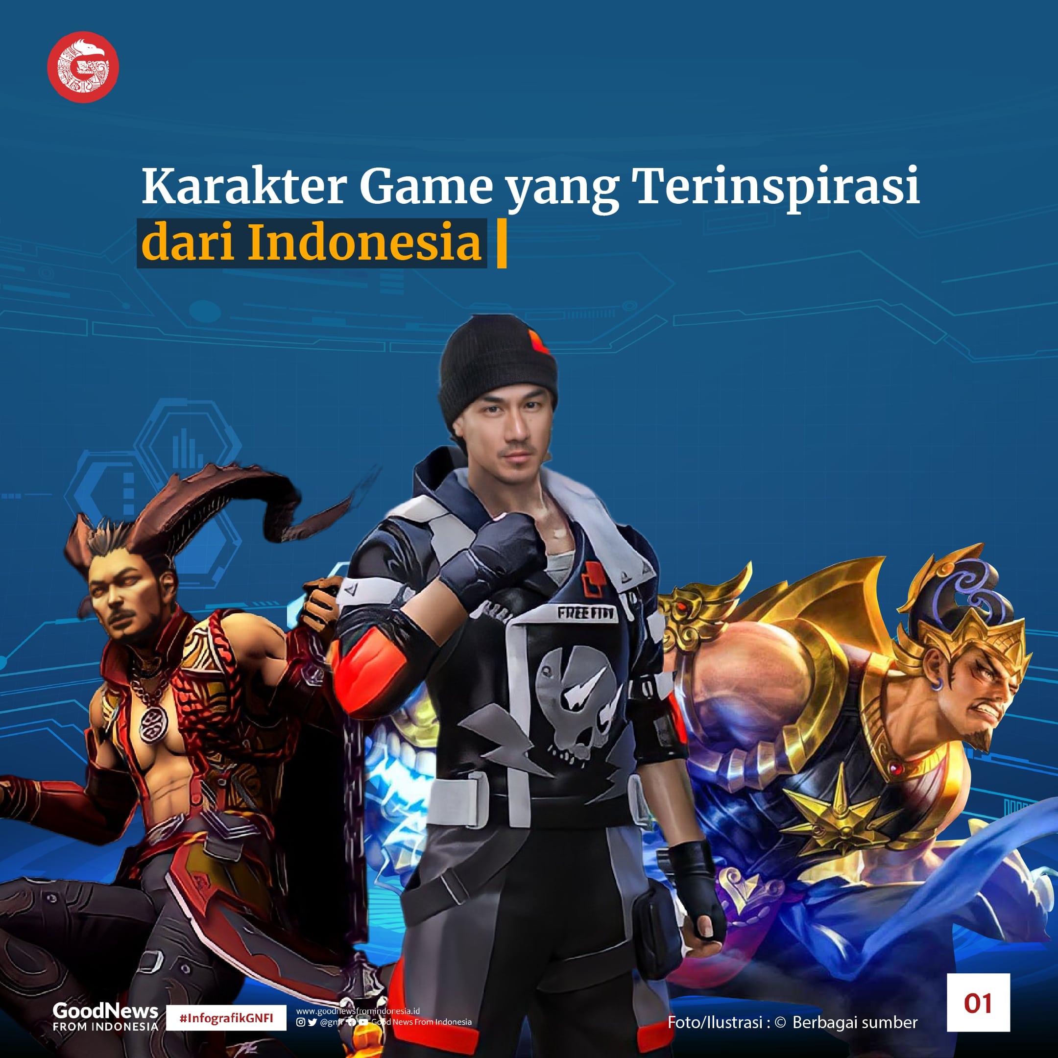 Karakter Game yang Terinspirasi dari Indonesia