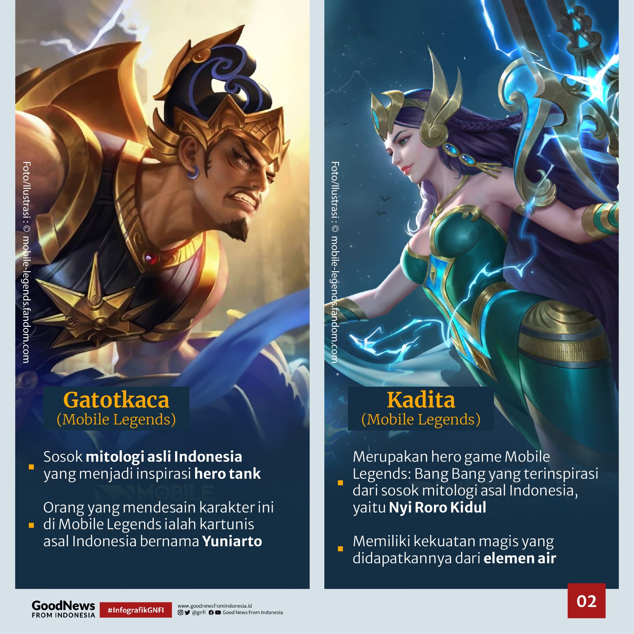 Karakter Game yang Terinspirasi dari Indonesia