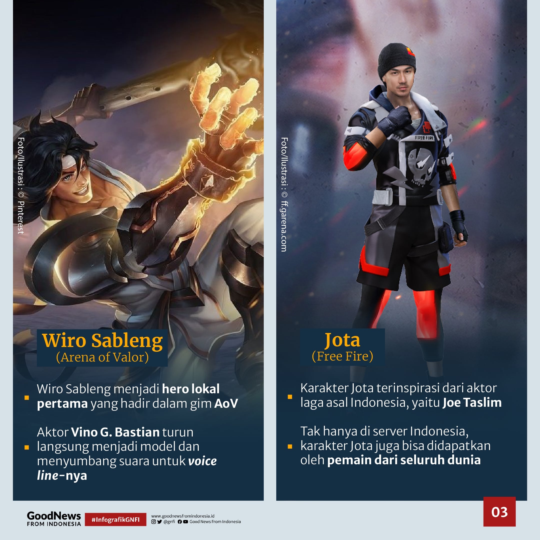 Karakter Game yang Terinspirasi dari Indonesia