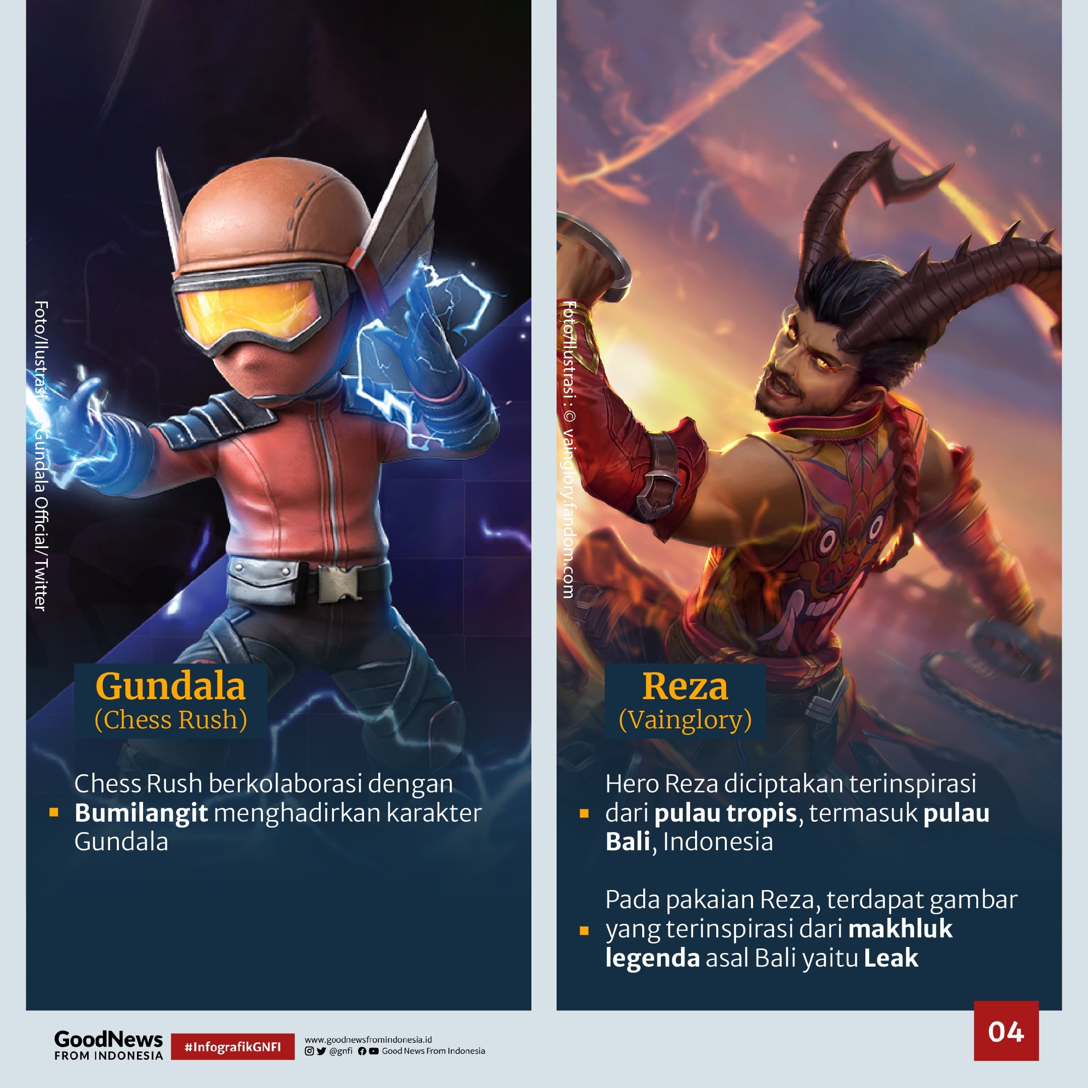 Karakter Game yang Terinspirasi dari Indonesia
